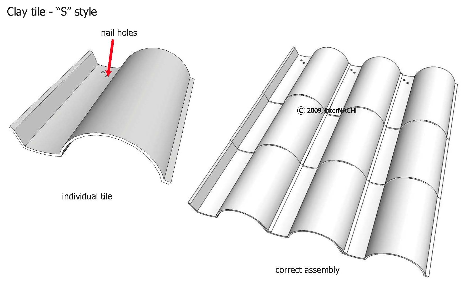 "S" Style Clay Tiles - Inspection Gallery - InterNACHI®