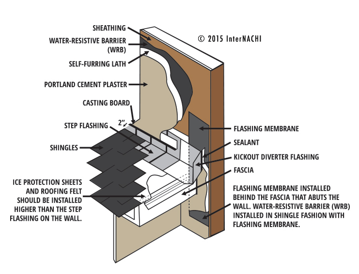 Kickout Diverter - Inspection Gallery - InterNACHI®