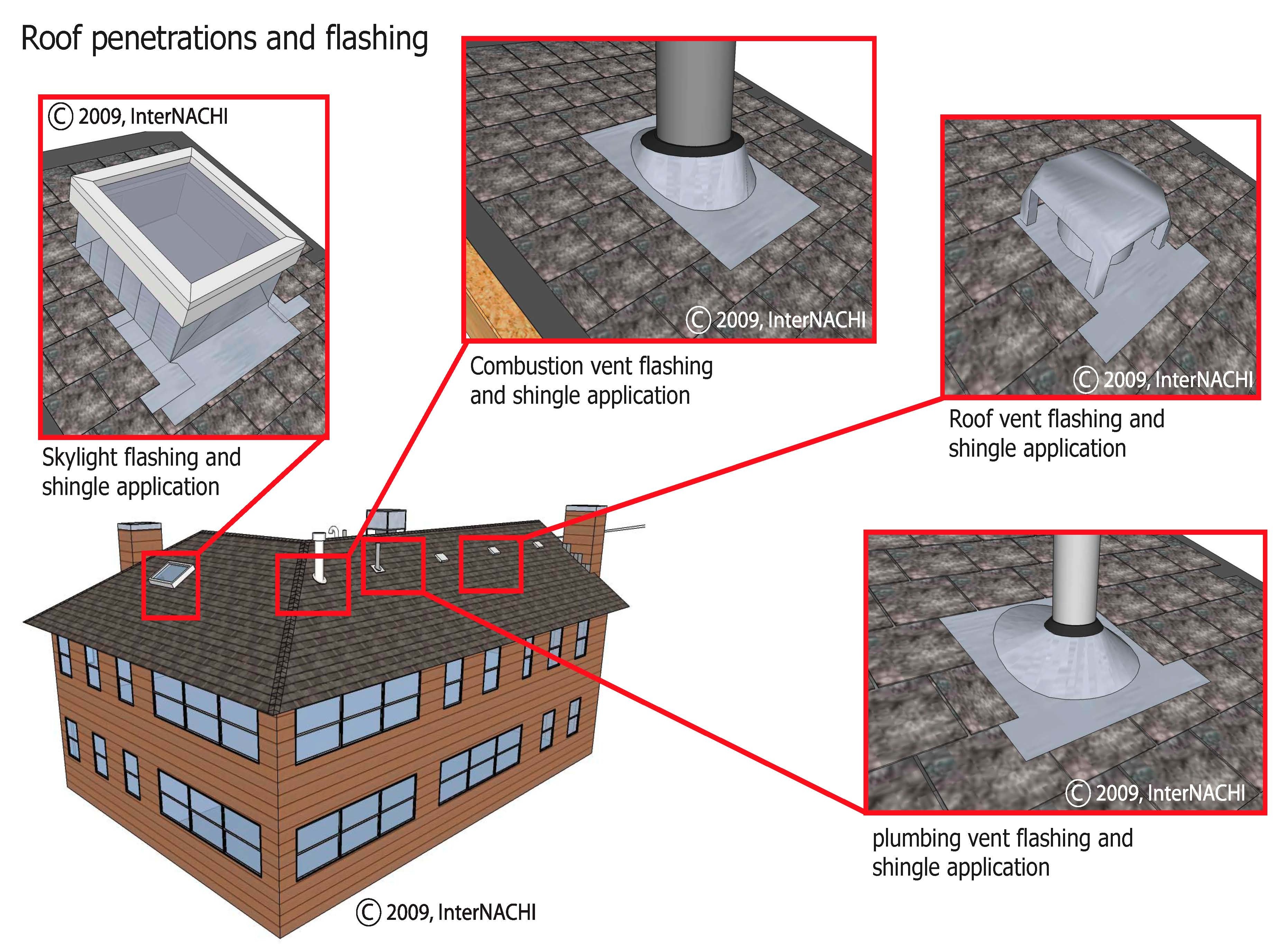 Roof Penetrations and Flashing - Inspection Gallery - InterNACHI®