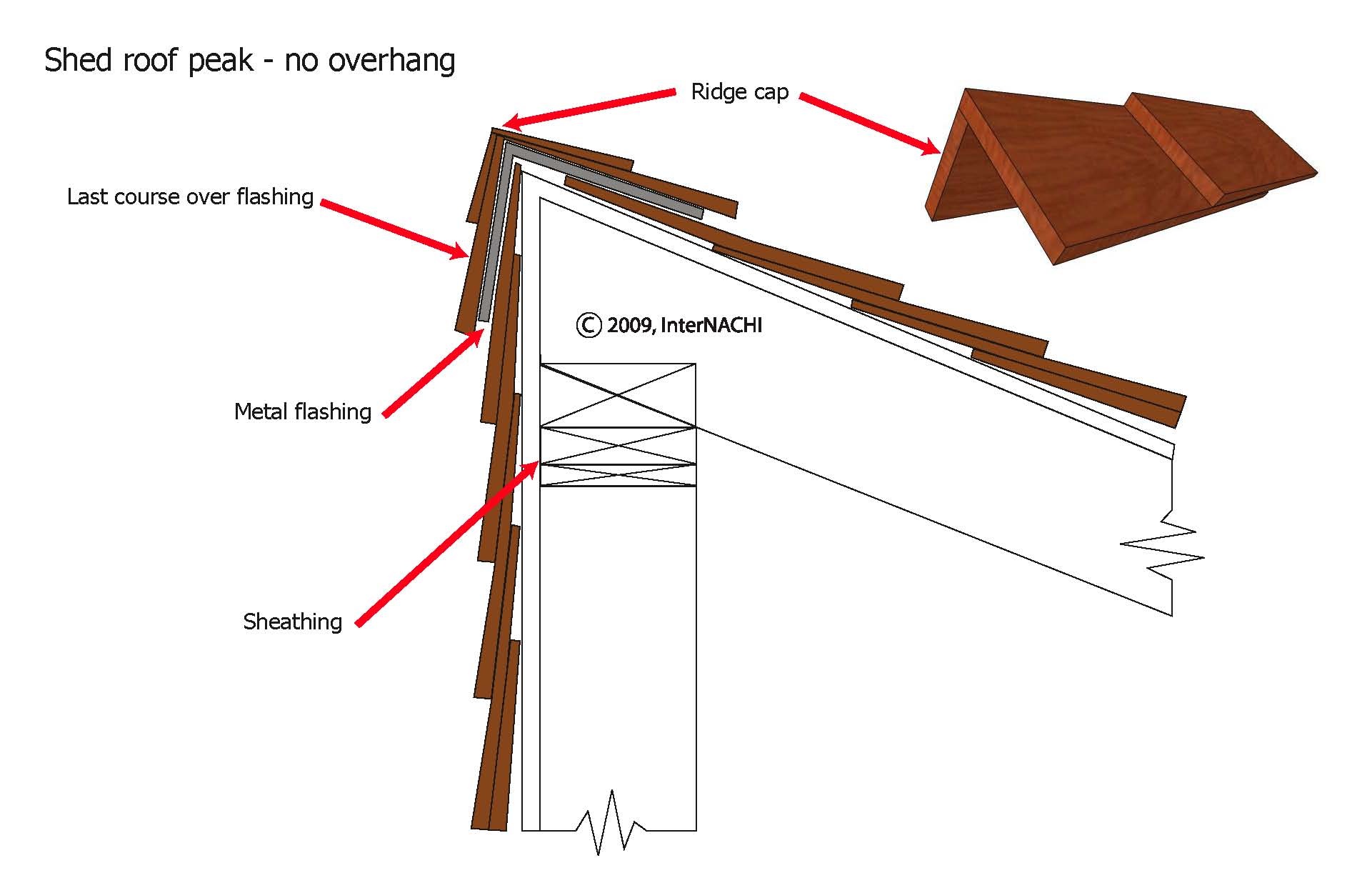 Shed Roof, No Overhang - Inspection Gallery - InterNACHI®