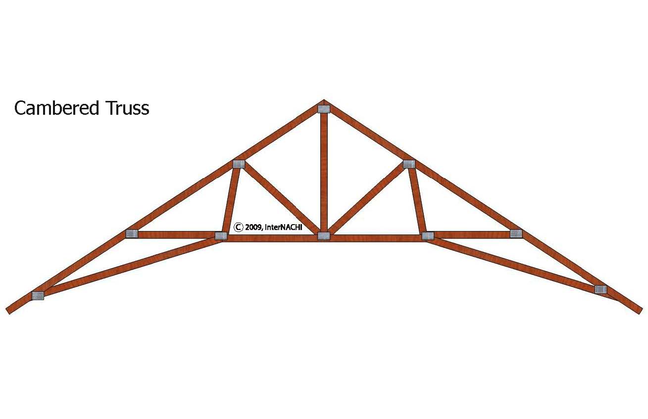 Cambered Truss - Inspection Gallery - InterNACHI®