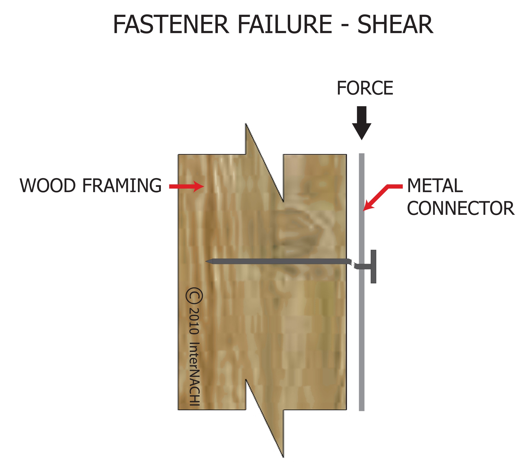 Fastener Failure - Shear - Inspection Gallery - InterNACHI®