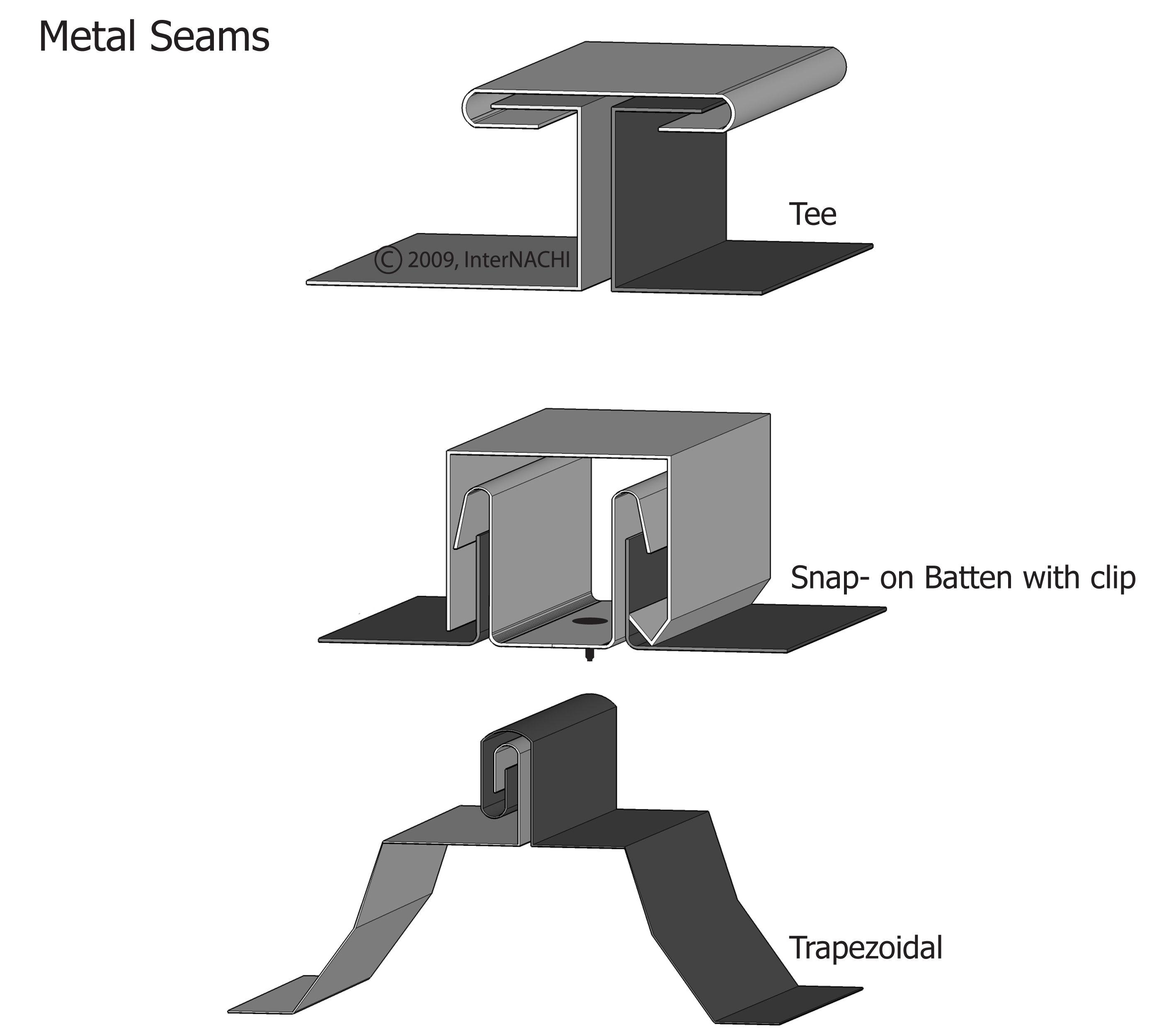 Metal Seams - Inspection Gallery - InterNACHI®