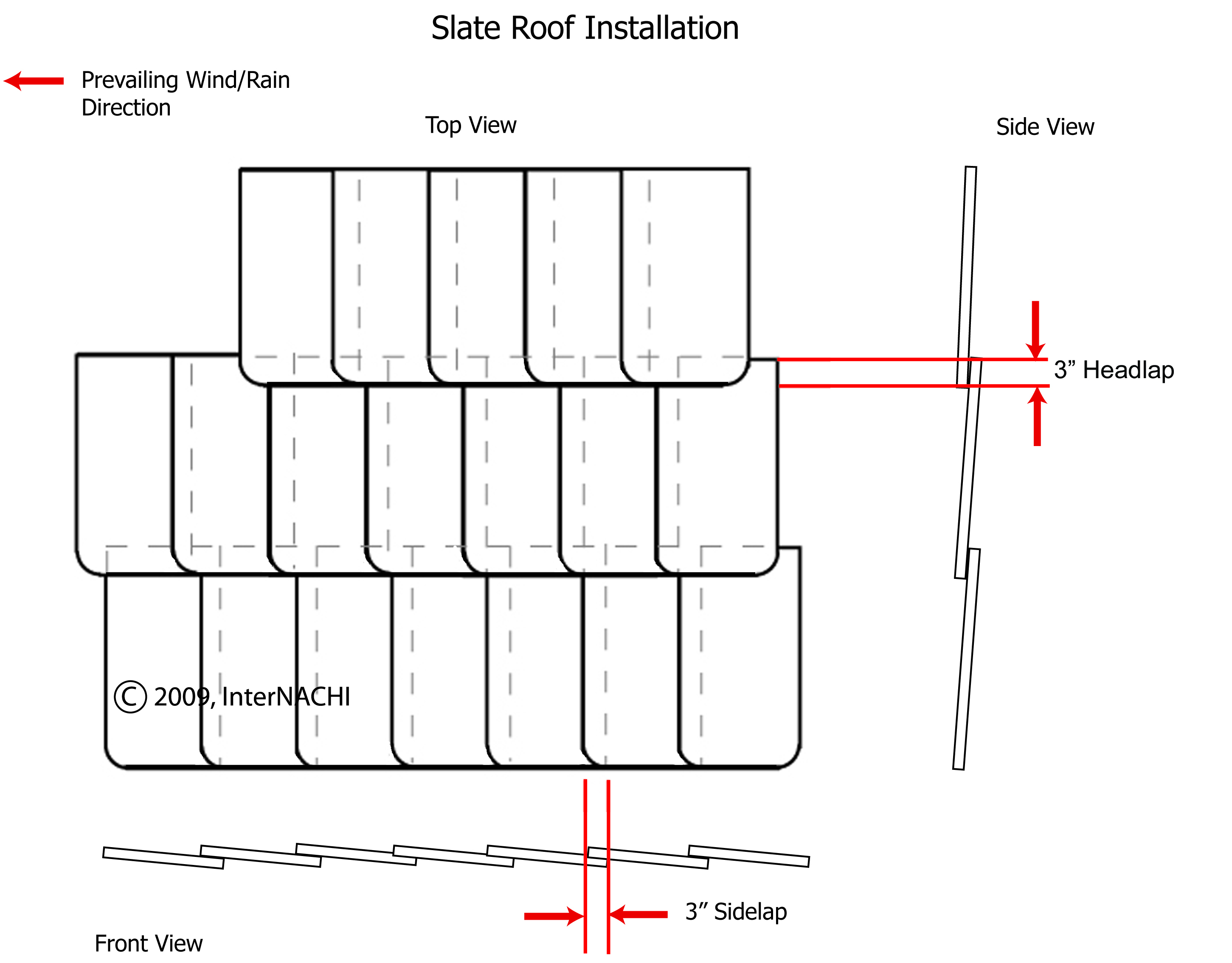 Slate Roof Installation - Inspection Gallery - InterNACHI®