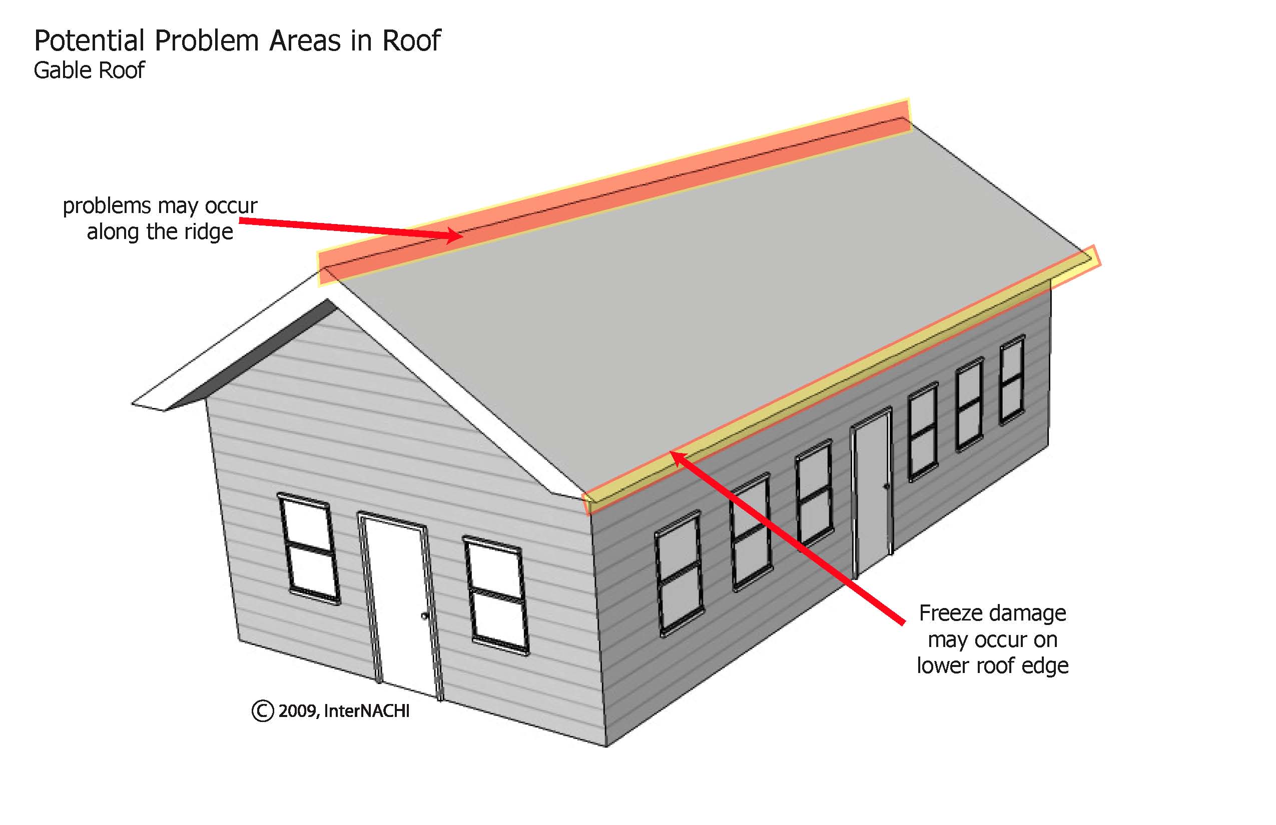 Gable Roof Problem Areas - Inspection Gallery - InterNACHI®