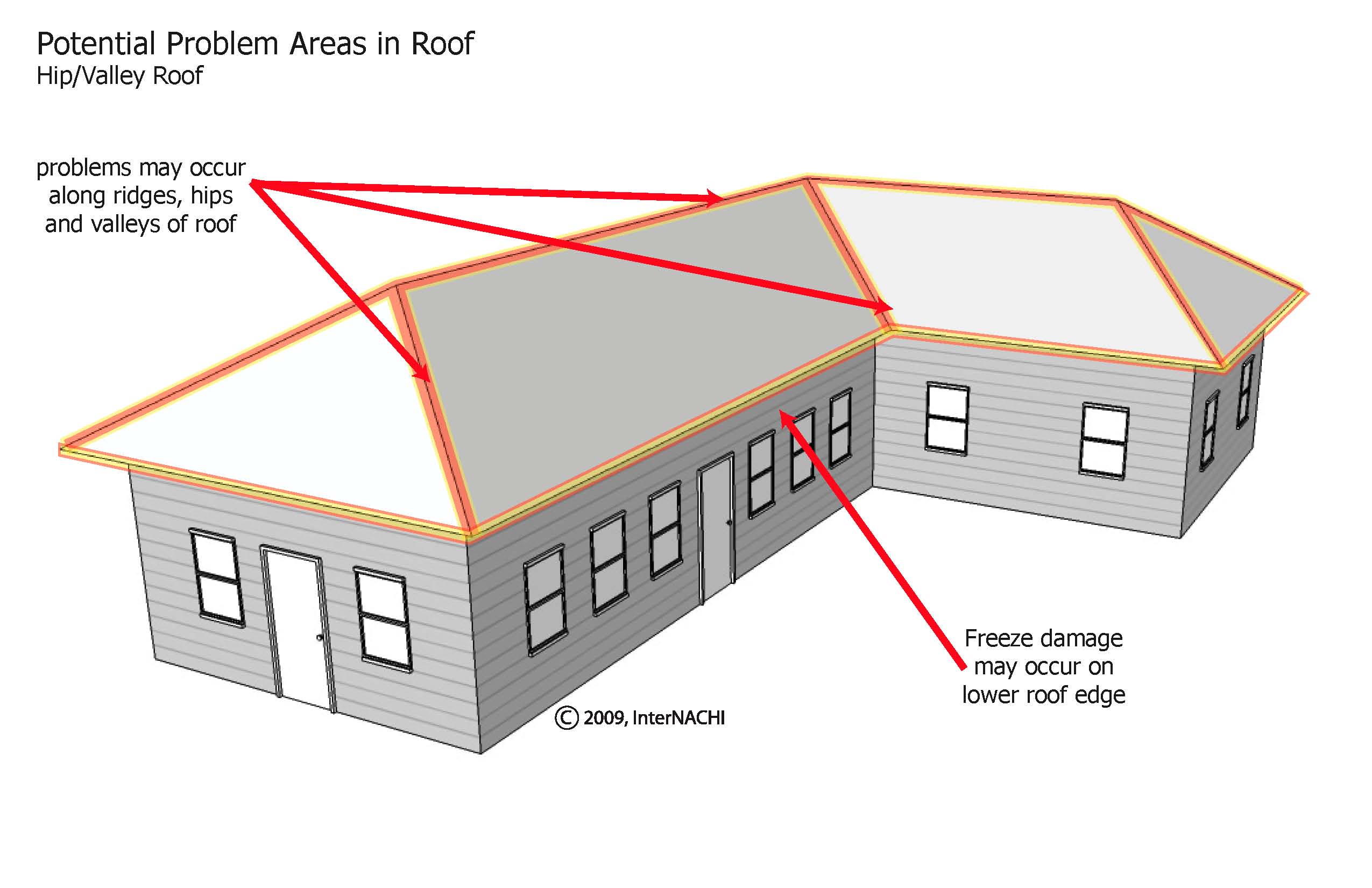 Hip Roof Problem Areas - Inspection Gallery - InterNACHI®