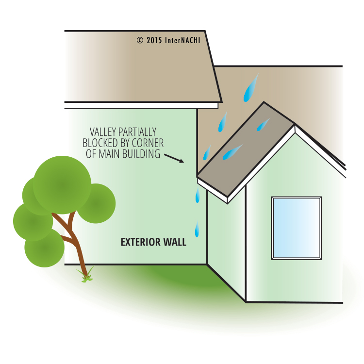 Roof Valley - Inspection Gallery - InterNACHI®
