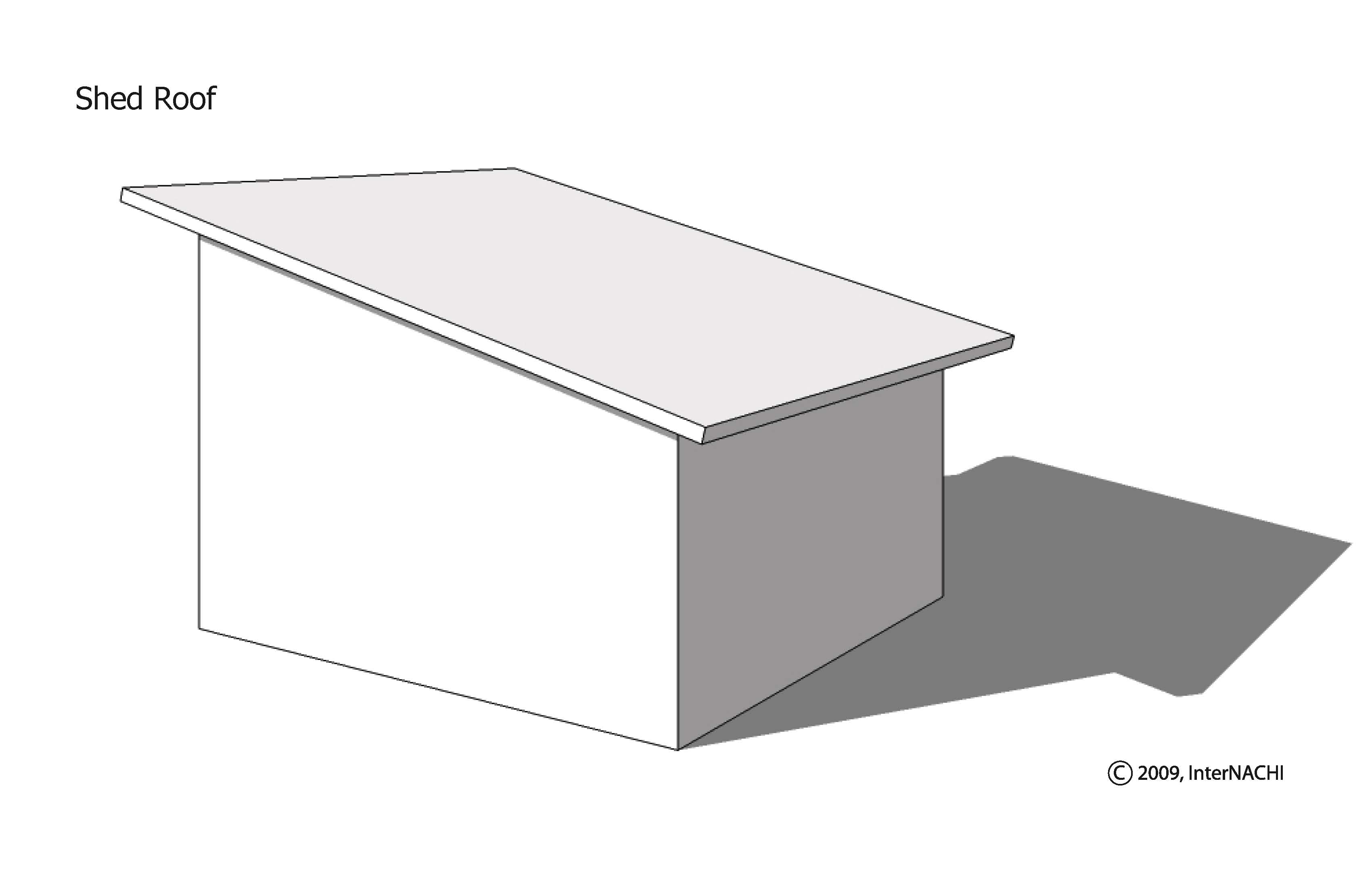 Shed Roof - Inspection Gallery - InterNACHI®