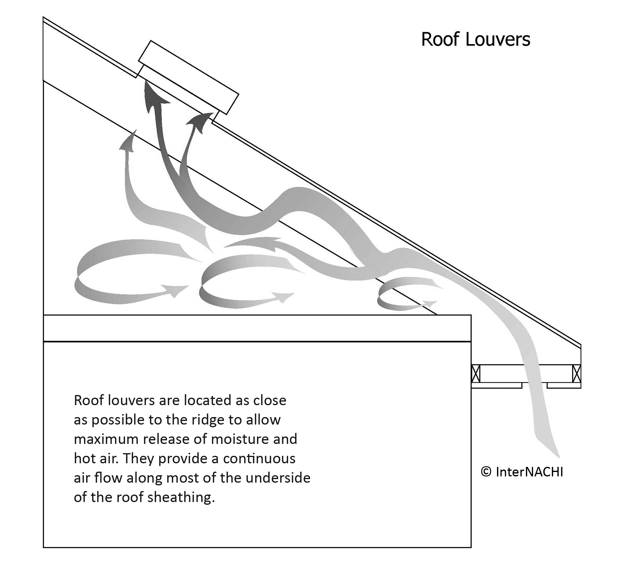 Roof Louvers - Inspection Gallery - InterNACHI®
