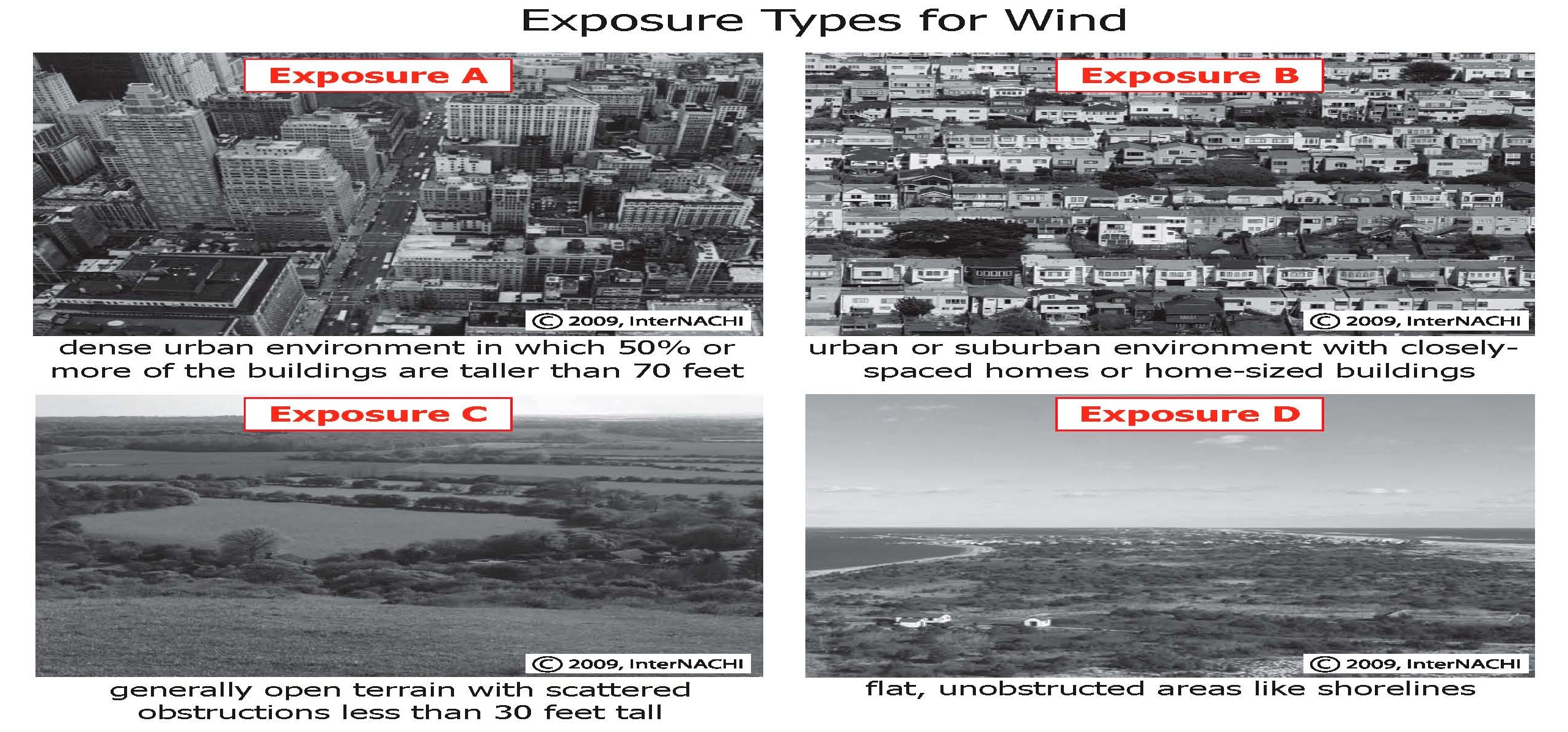 Wind Exposure Types - Inspection Gallery - InterNACHI®