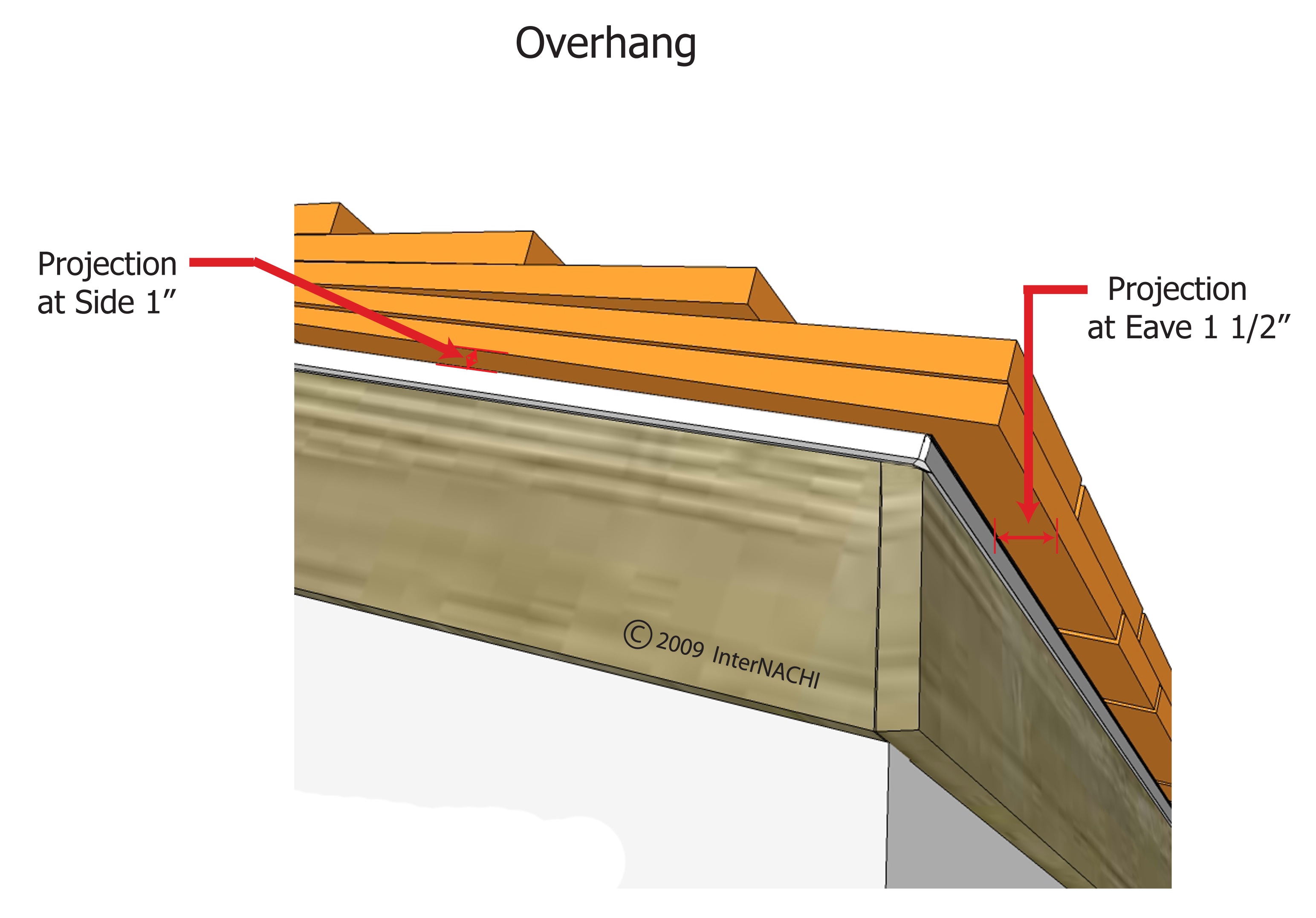 Overhang - Inspection Gallery - InterNACHI®