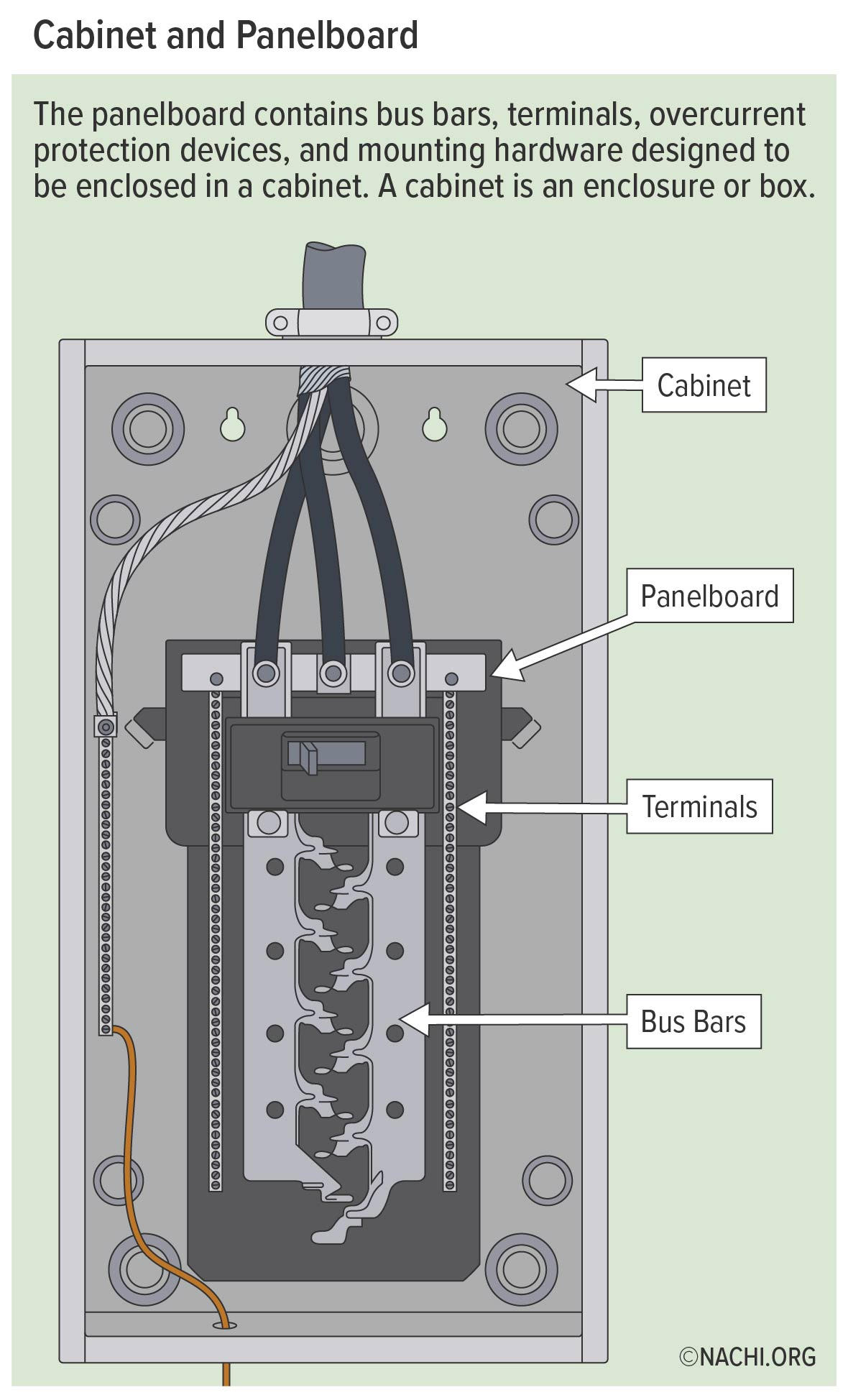 Cabinet and Panelboard - Inspection Gallery - InterNACHI®