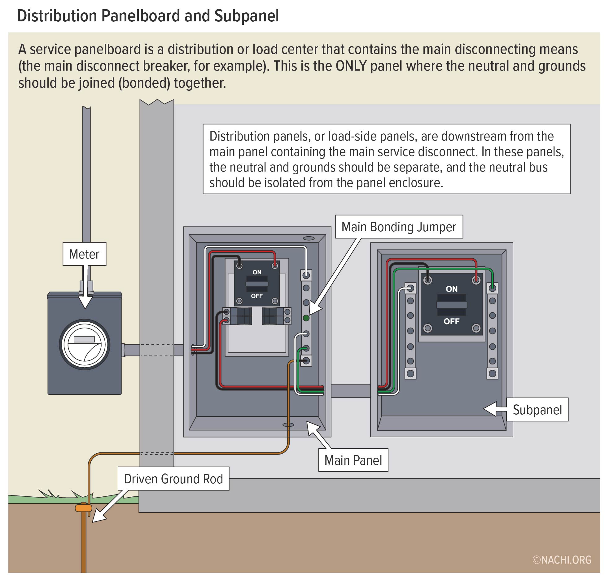 Distribution Panelboard and Subpanel - Inspection Gallery - InterNACHI®