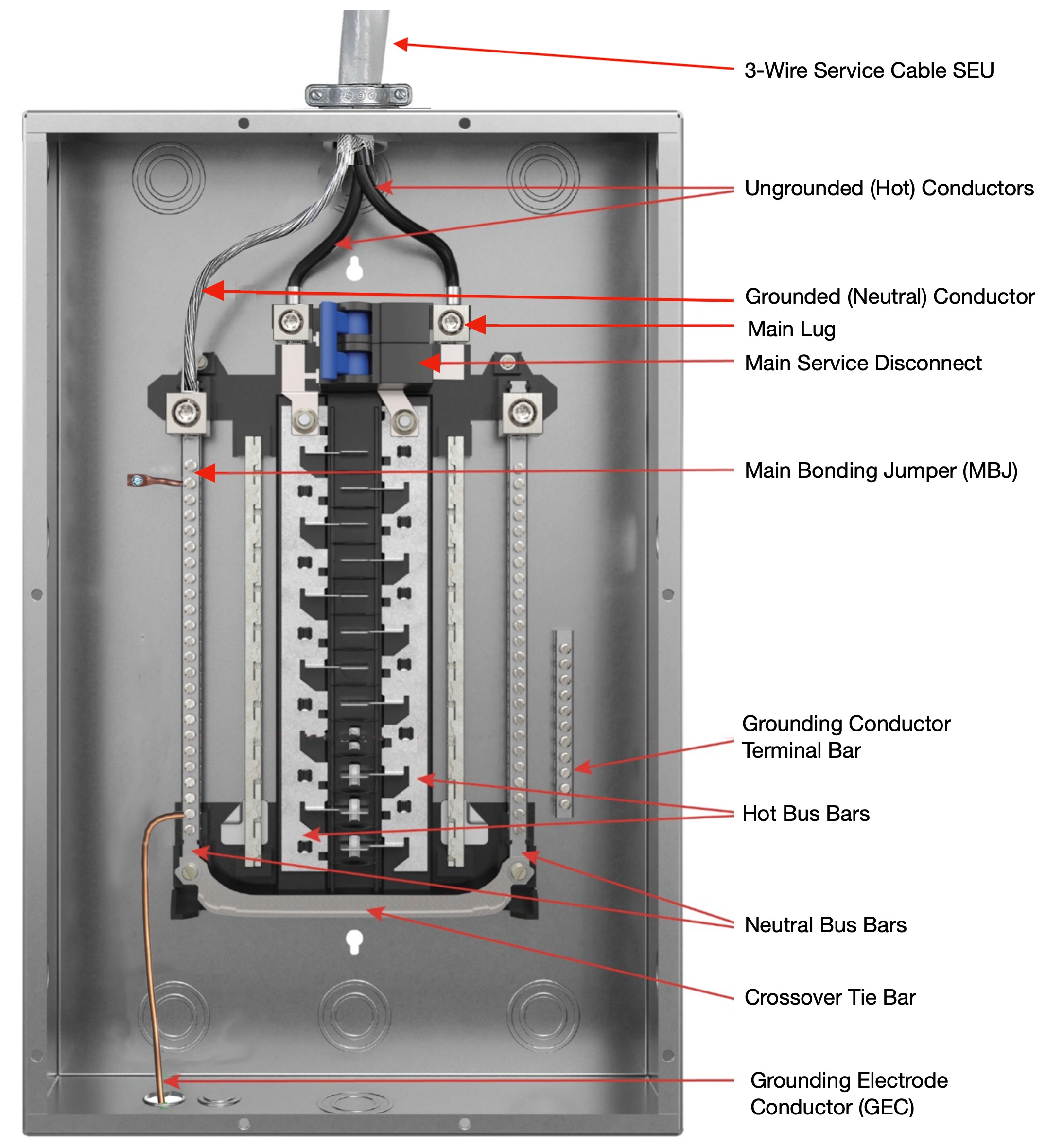 Electrical Service Panelboard - Inspection Gallery - InterNACHI®