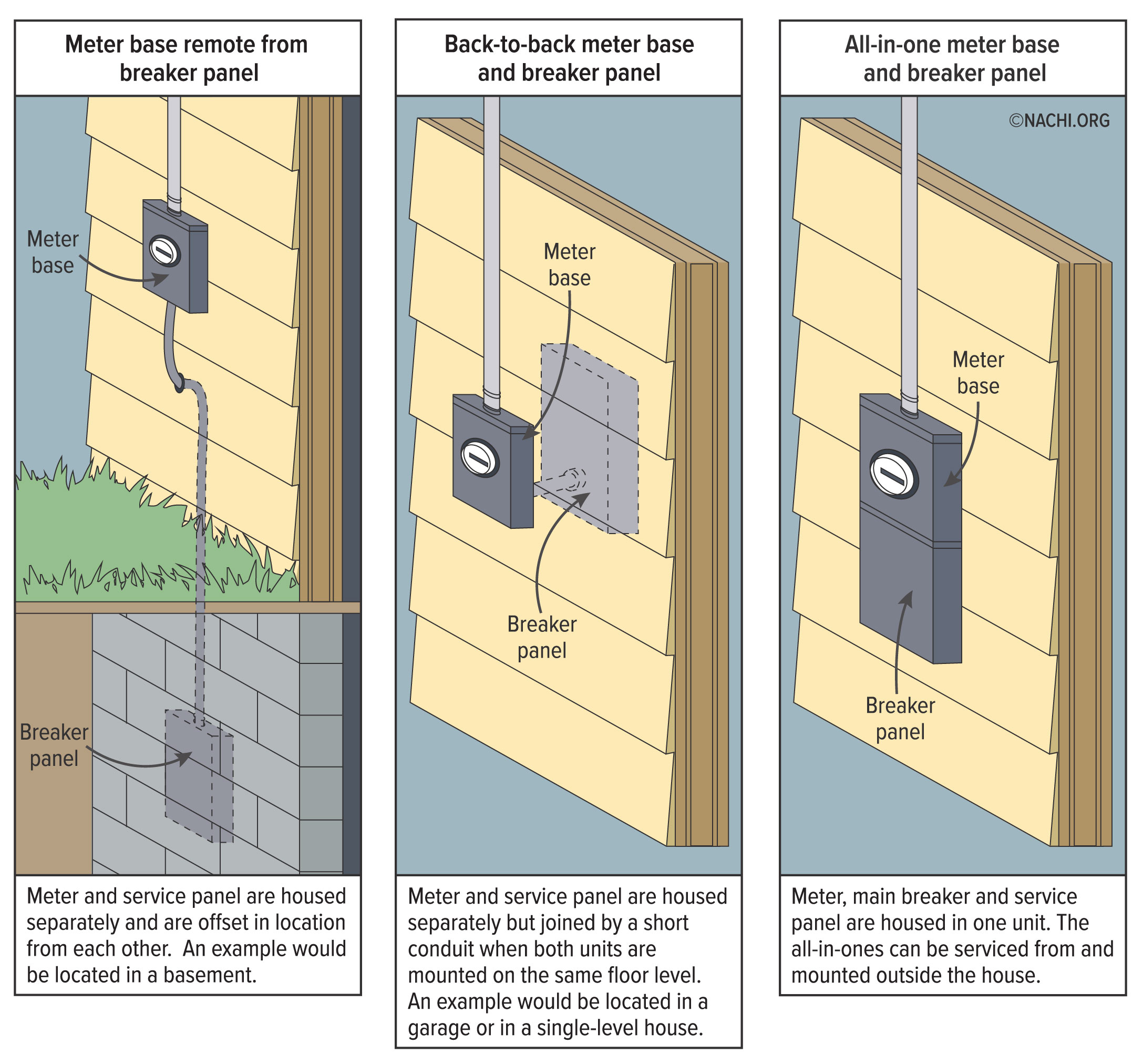 Meter and Service Panelboard Locations - Inspection Gallery - InterNACHI®