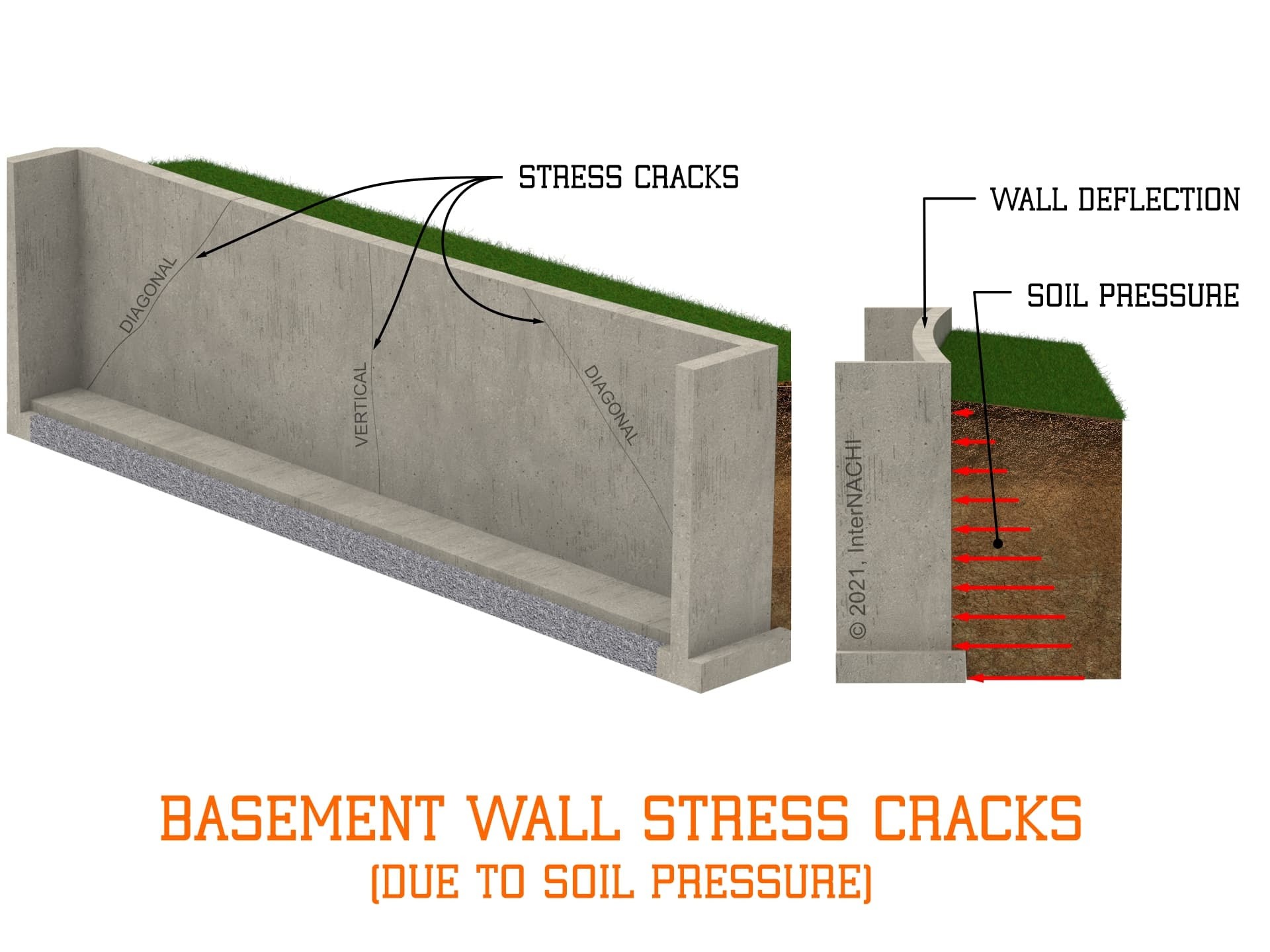 Basement Wall Stress Cracks - Inspection Gallery - InterNACHI®