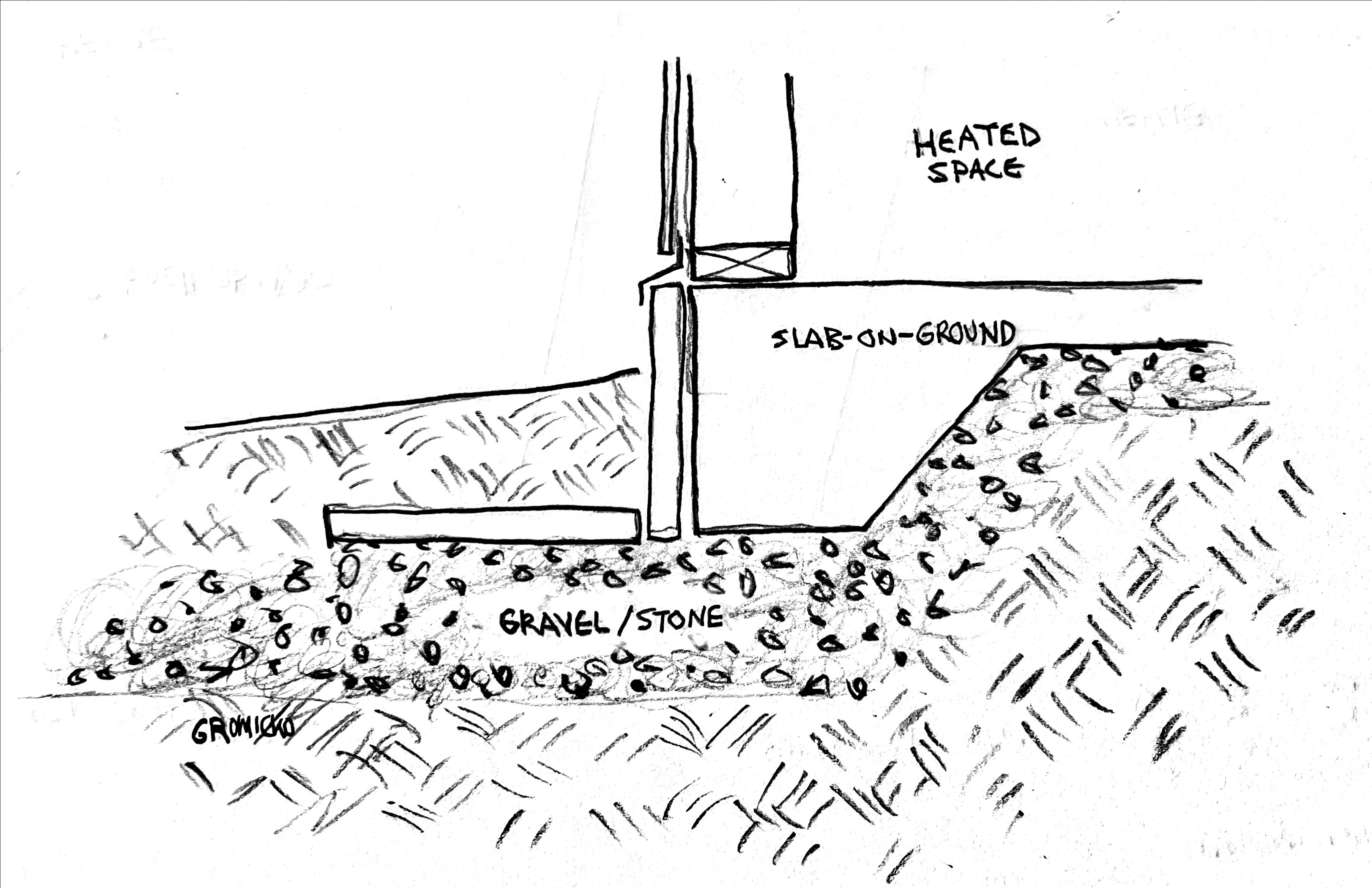 Frost-Protected Shallow Foundations (FPSF), Slab-On-Ground - Inspection ...