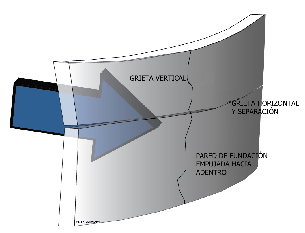 Foundation Push - Inspection Gallery - InterNACHI®