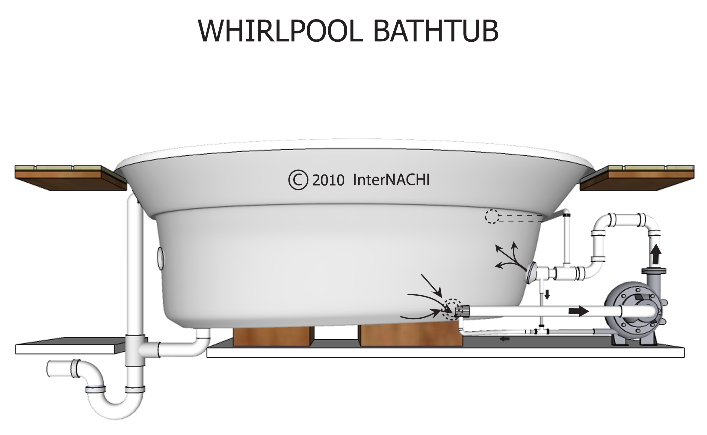 Whirlpool Bathtub - Inspection Gallery - InterNACHI®