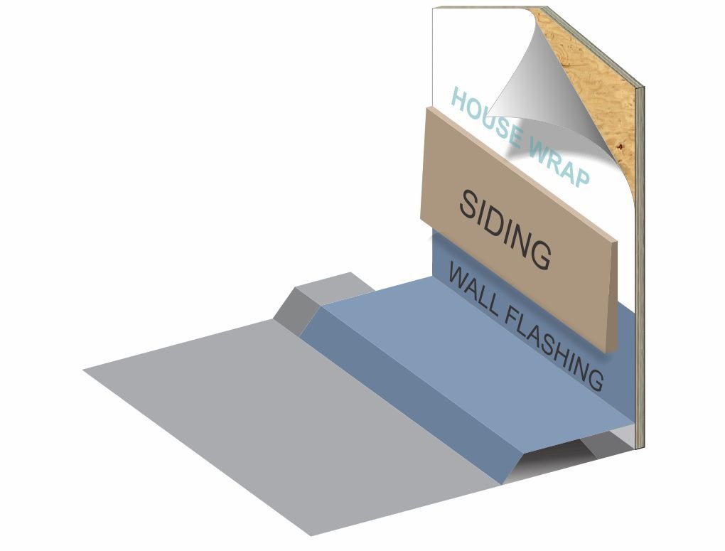 Wall Flashing Metal - Inspection Gallery - InterNACHI®