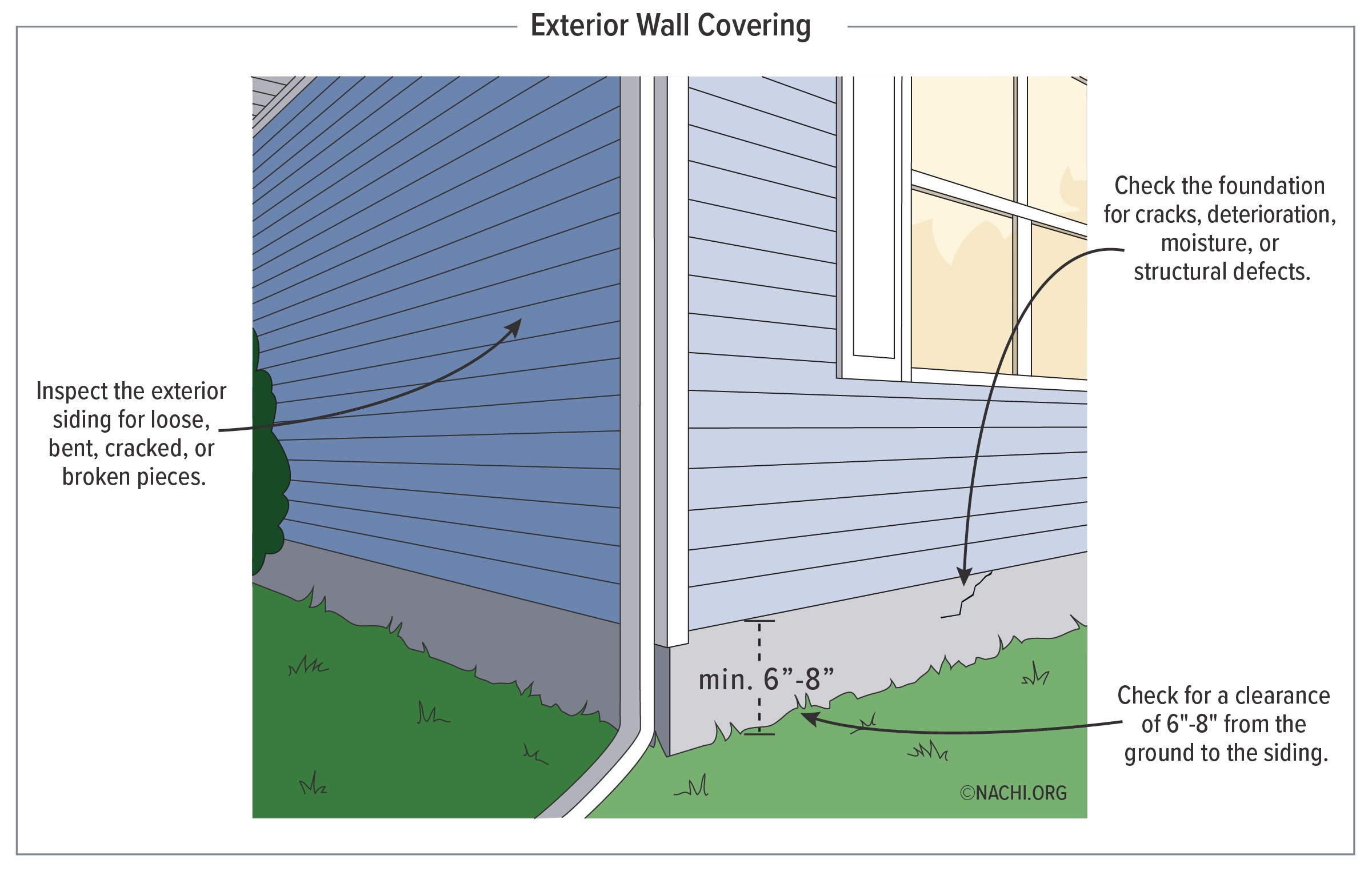 Exterior Wall Covering - Inspection Gallery - InterNACHI®