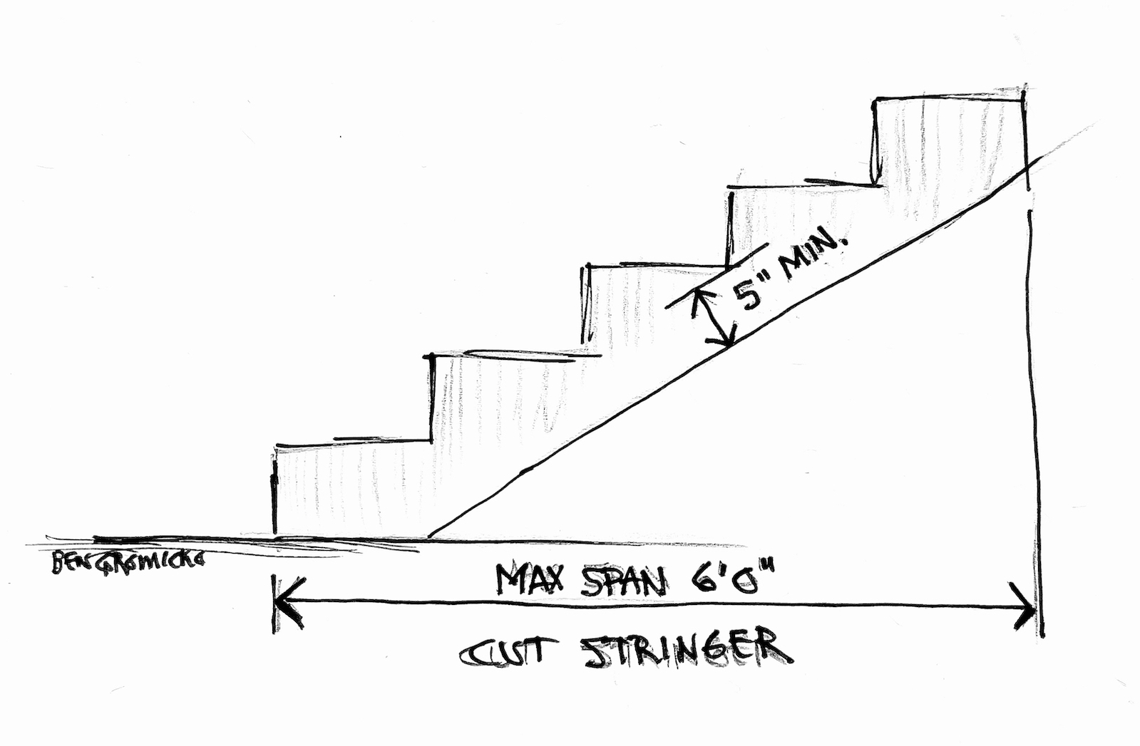 Stair Stringer Specifications Building Stair Stringers 52 OFF