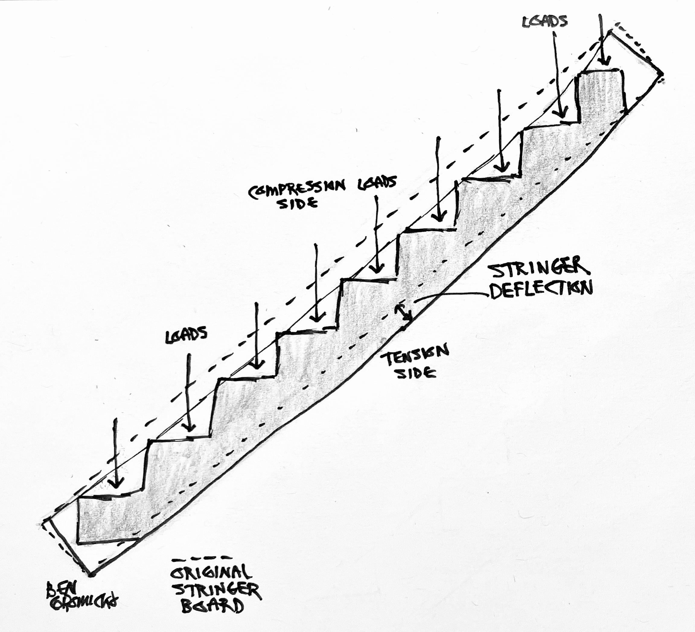 Stair Stringer Specifications Building Stair Stringers 52 OFF