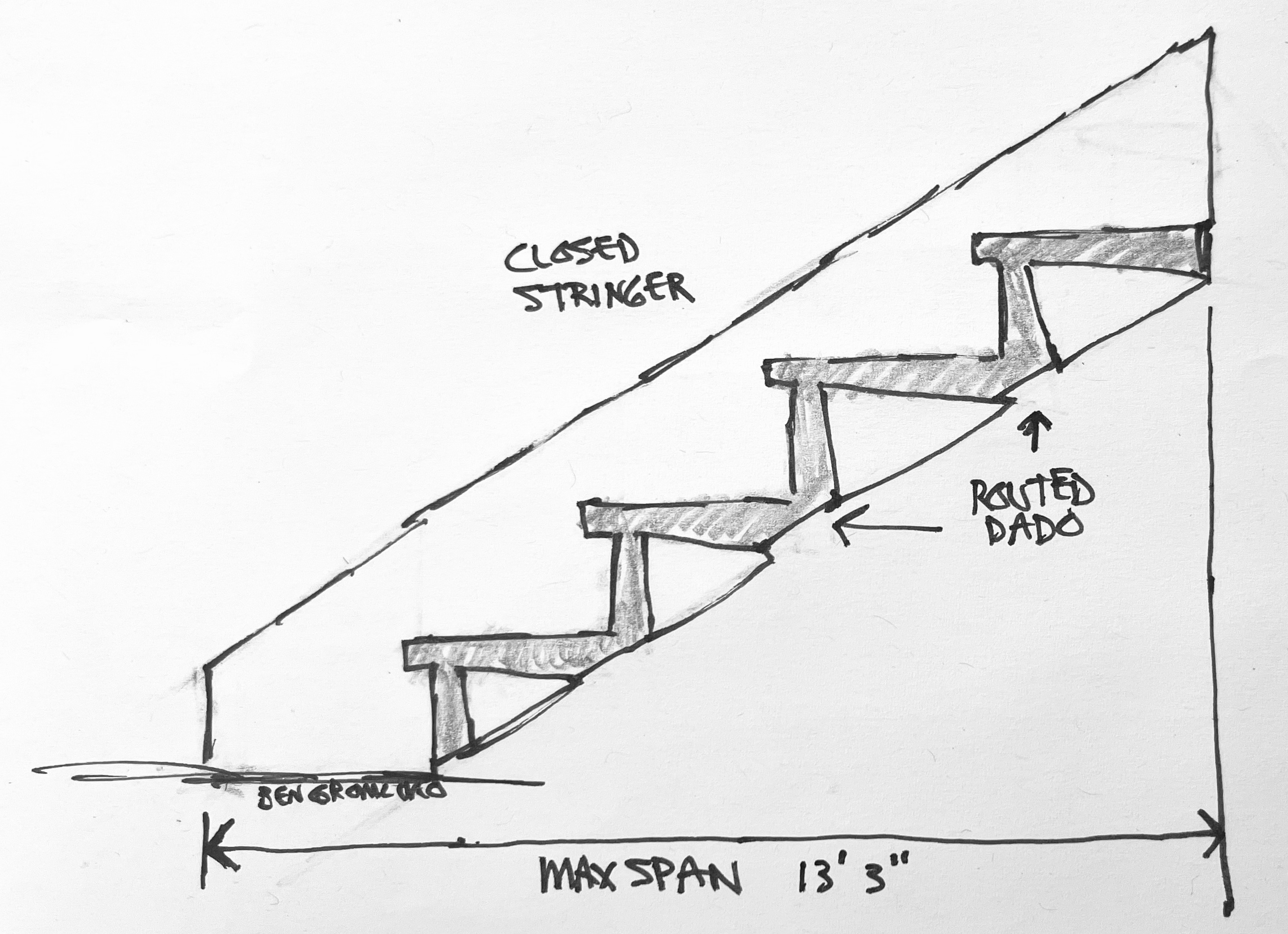 Minimum Stair Tread Depth Nz Alisia Blount