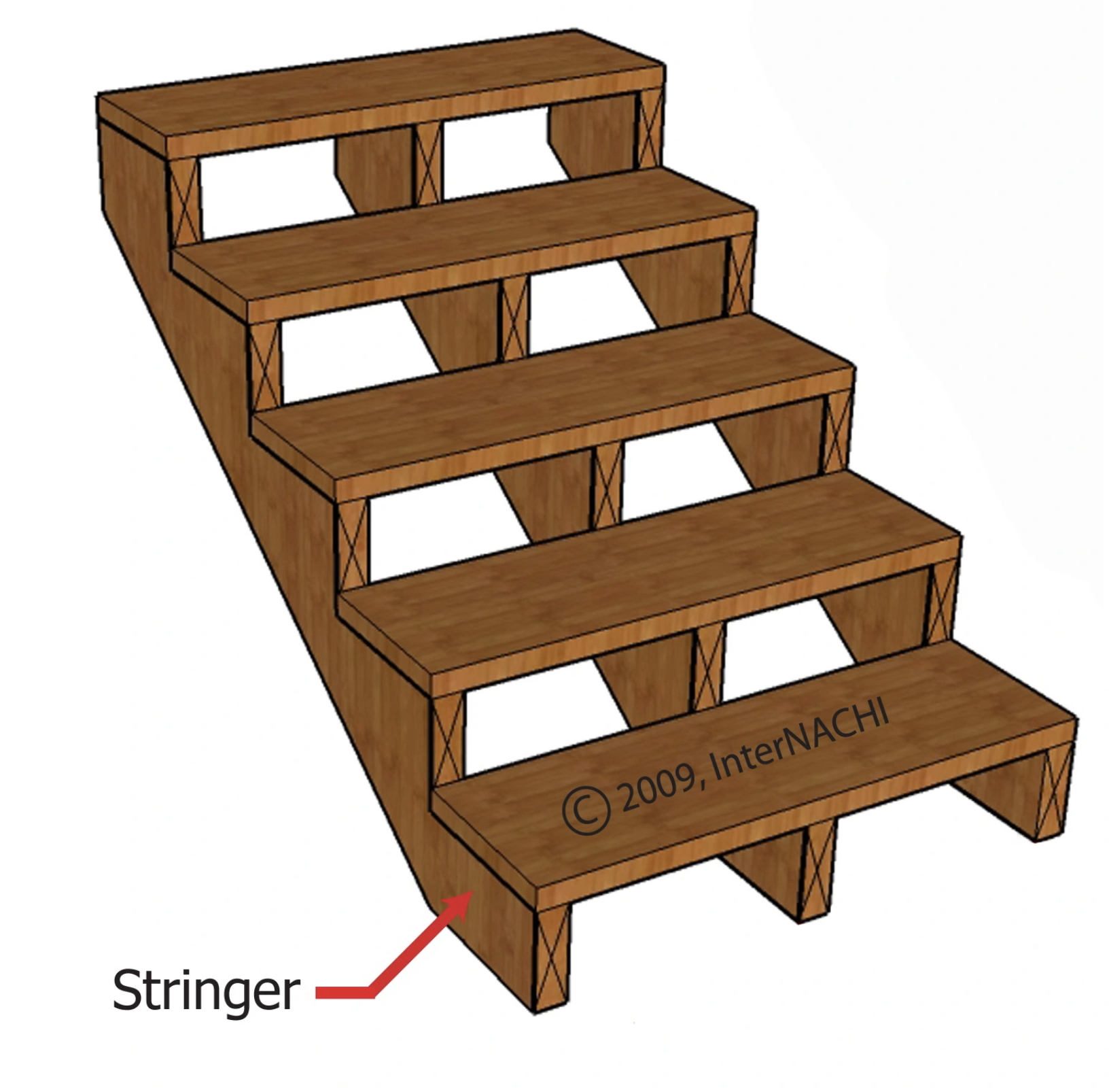Stringers