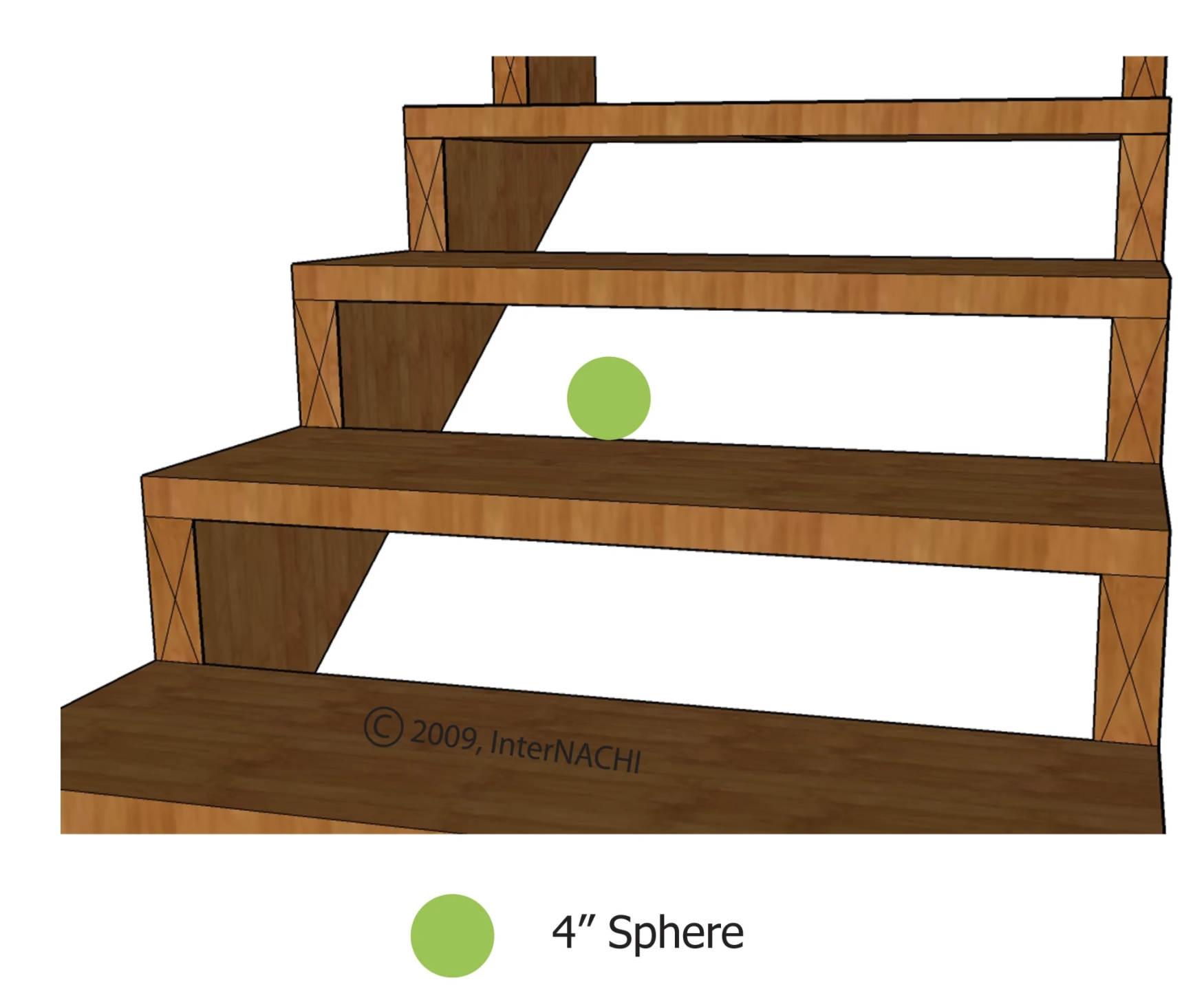 Inspecting Stair Stringers - InterNACHI®