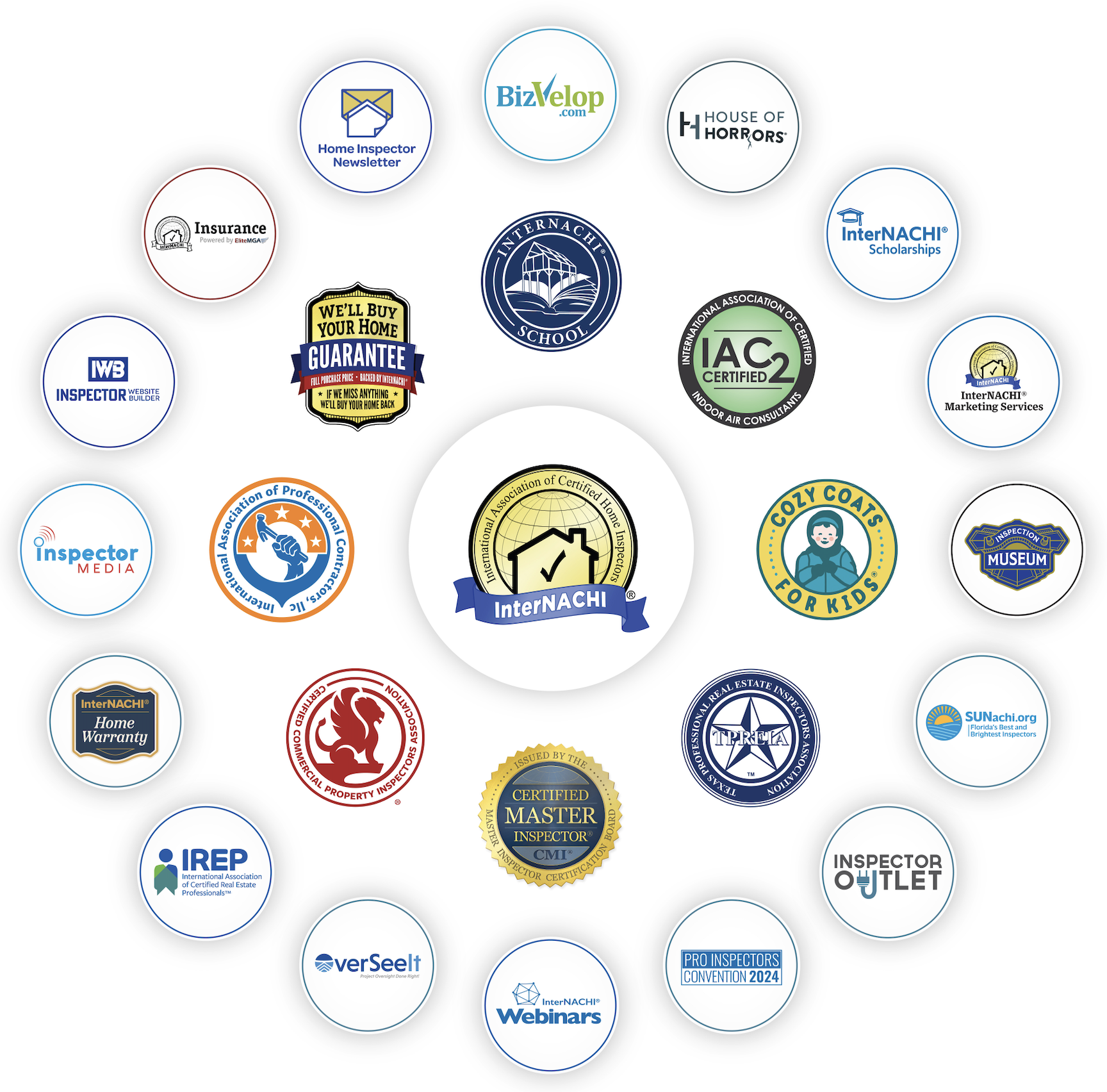 The InterNACHI® Conglomerate