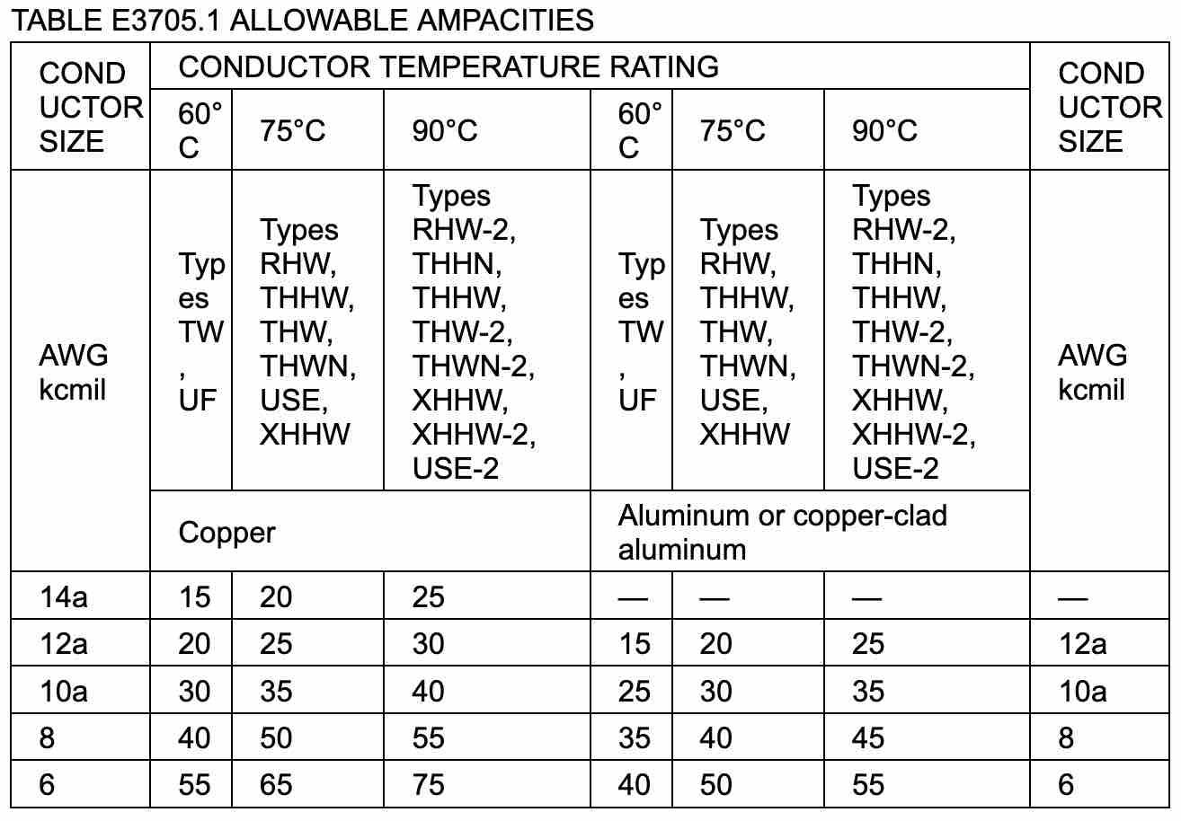 Inspecting Oversized "AC" Breakers on Small-Gauge Wires - InterNACHI®