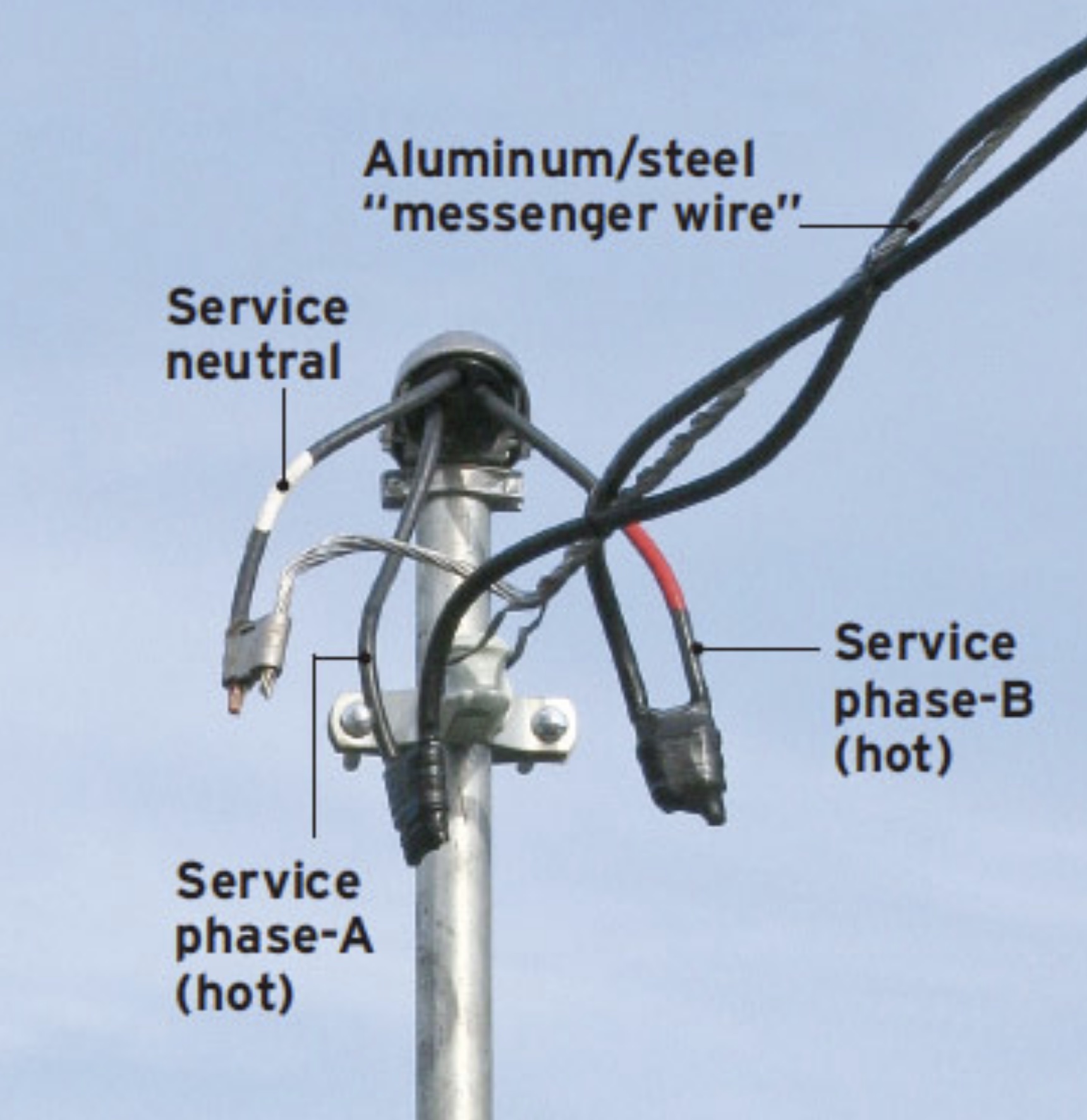 Inspecting the Main Electrical Panelboard During a Home Inspection - InterNACHI®