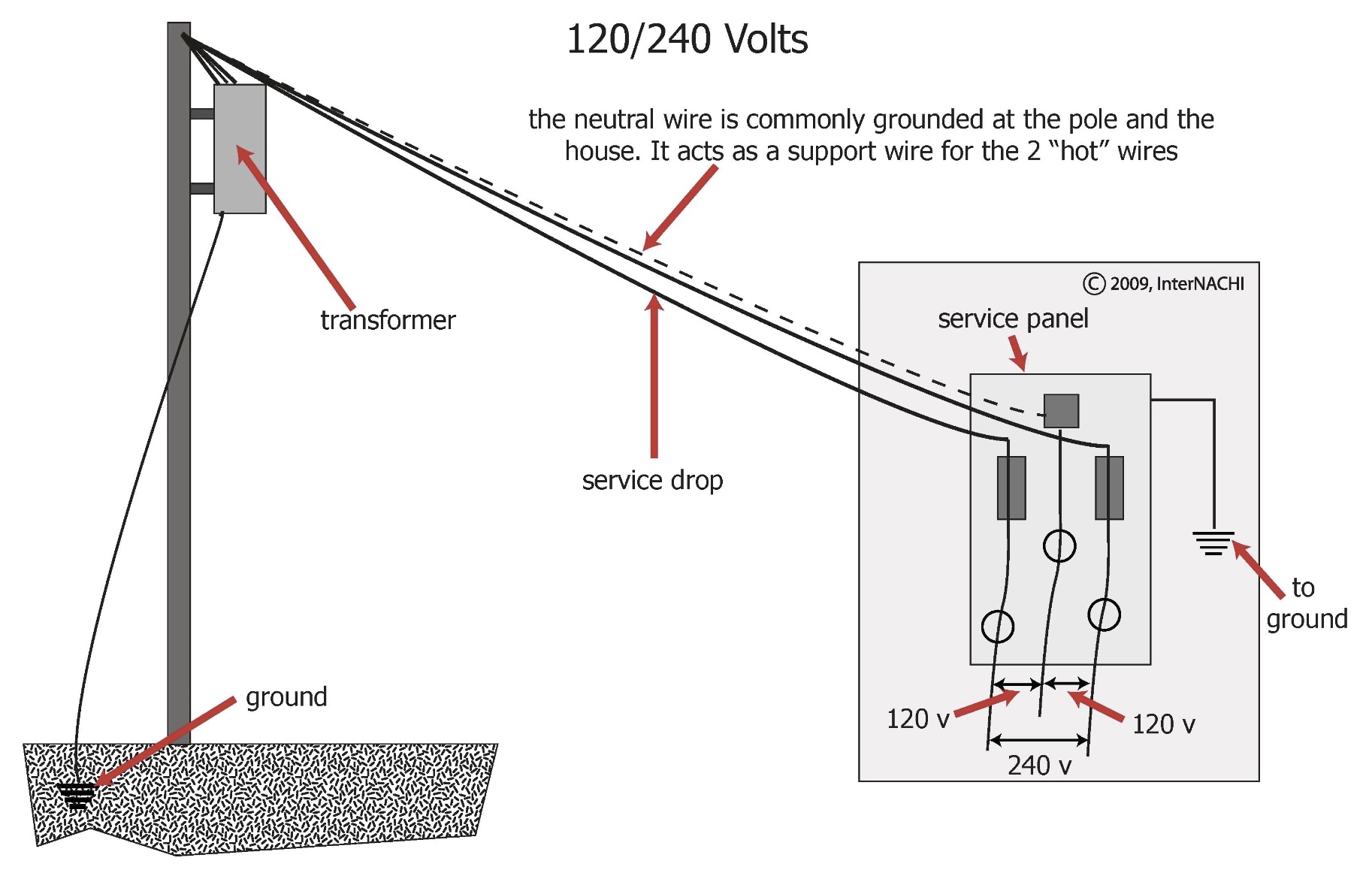 Inspecting the Main Electrical Panelboard During a Home Inspection ...
