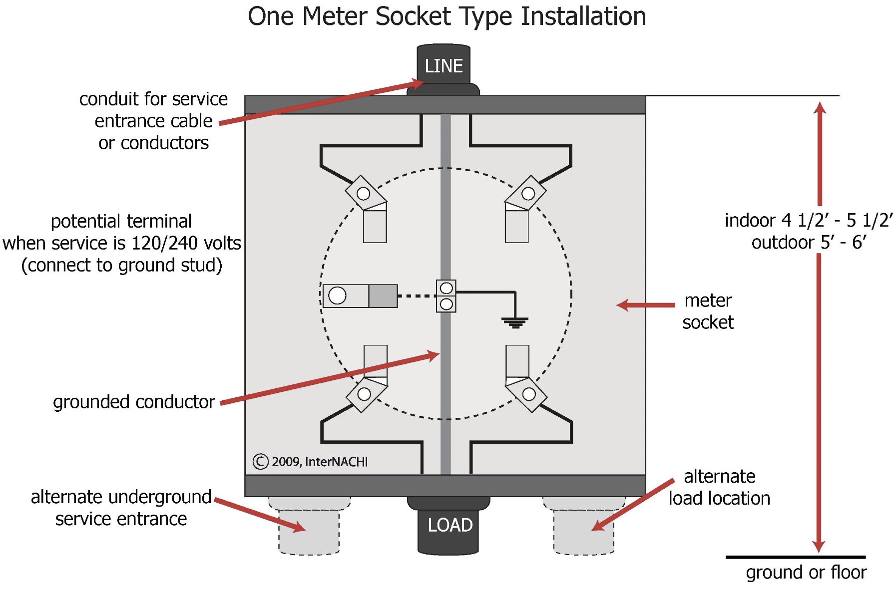 Inspecting the Main Electrical Panelboard During a Home Inspection ...