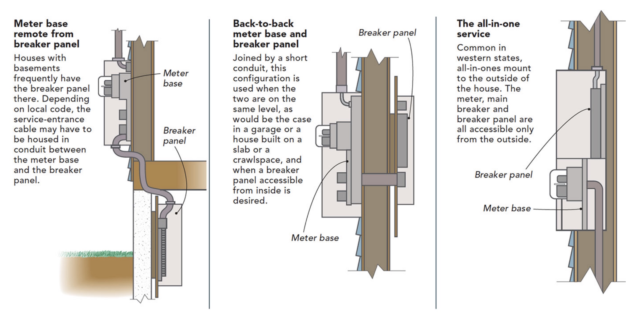 Inspecting the Main Electrical Panelboard During a Home Inspection ...