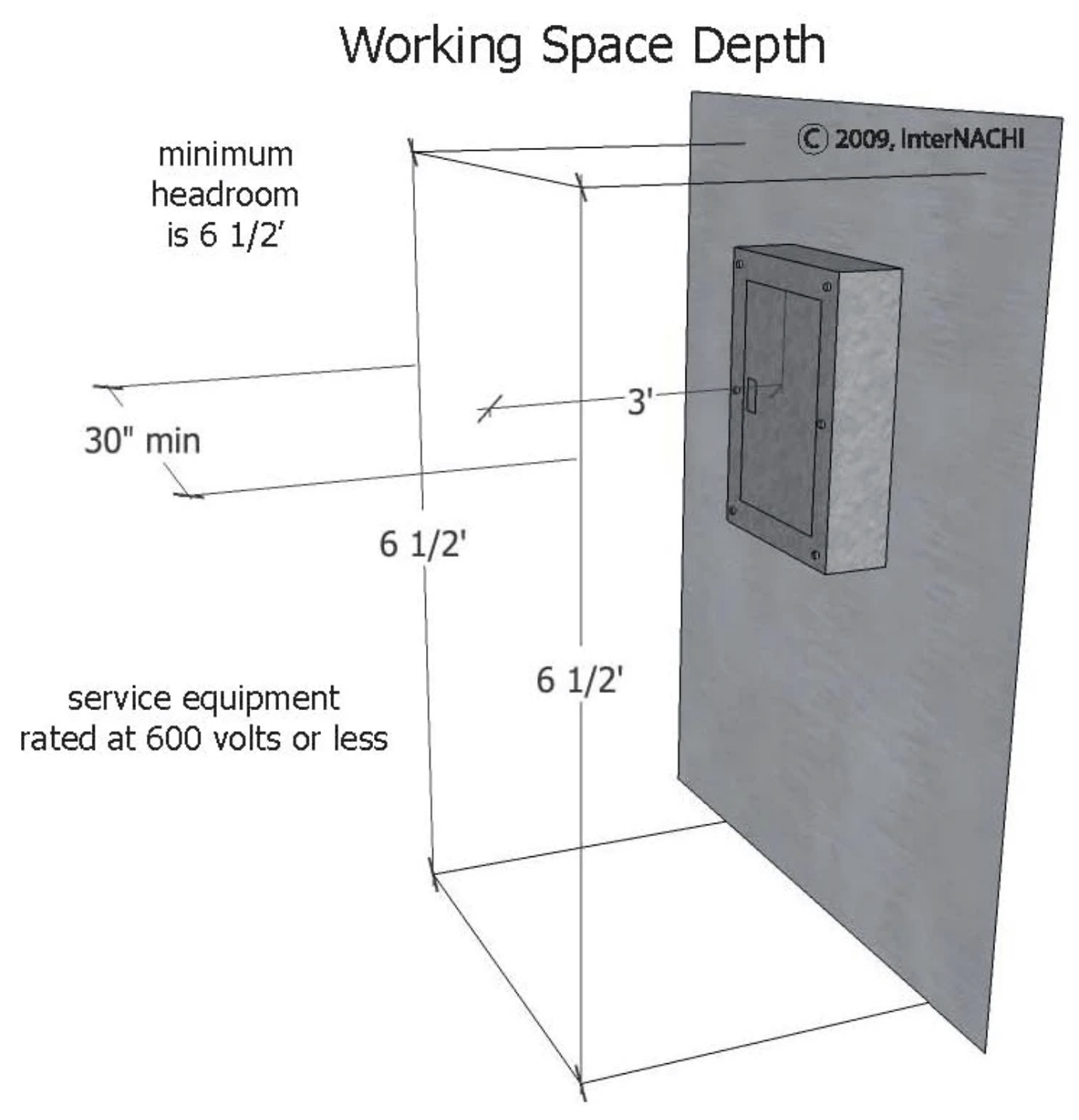 Inspecting the Main Electrical Panelboard During a Home Inspection ...