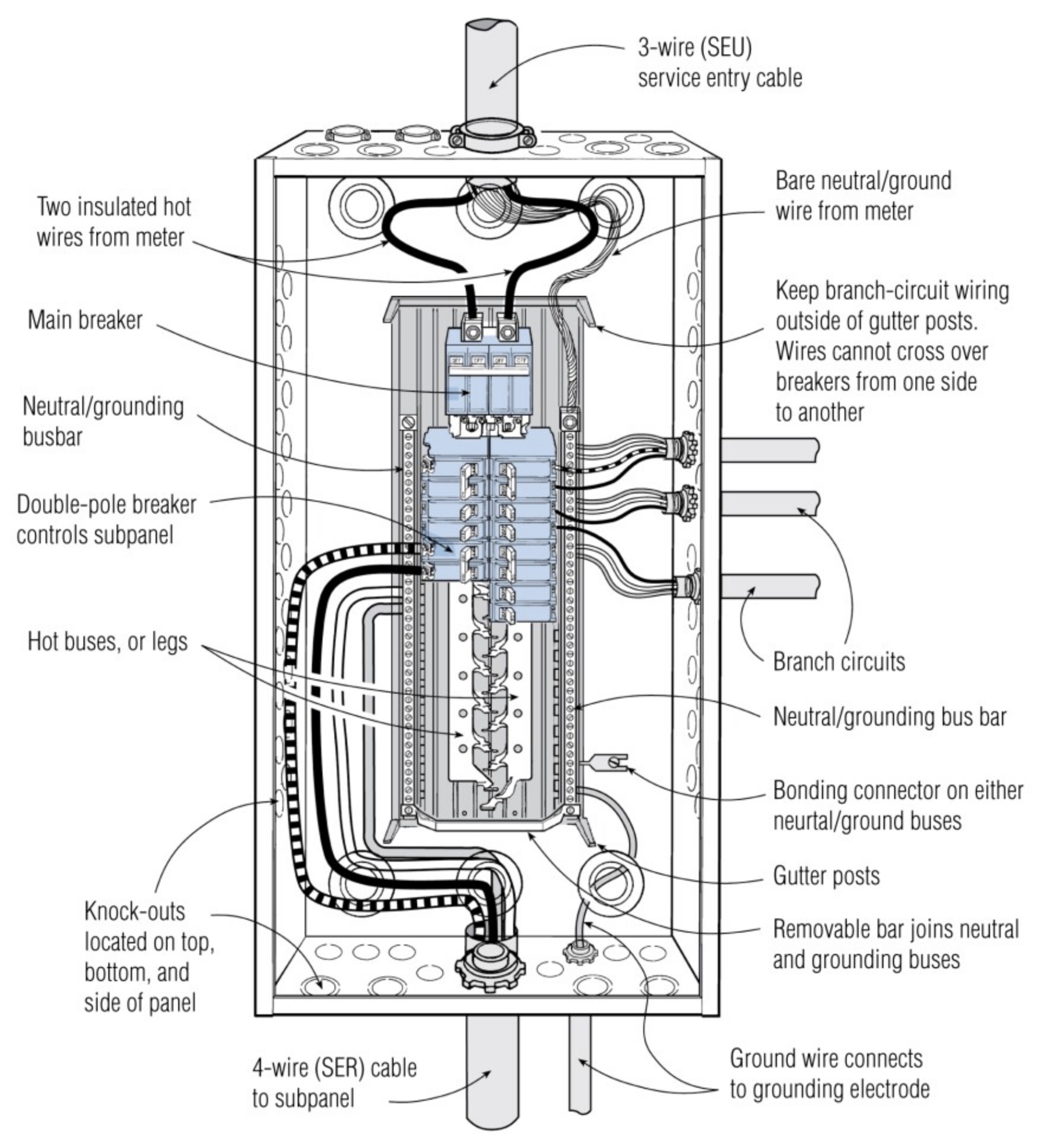 Inspecting the Main Electrical Panelboard During a Home Inspection ...