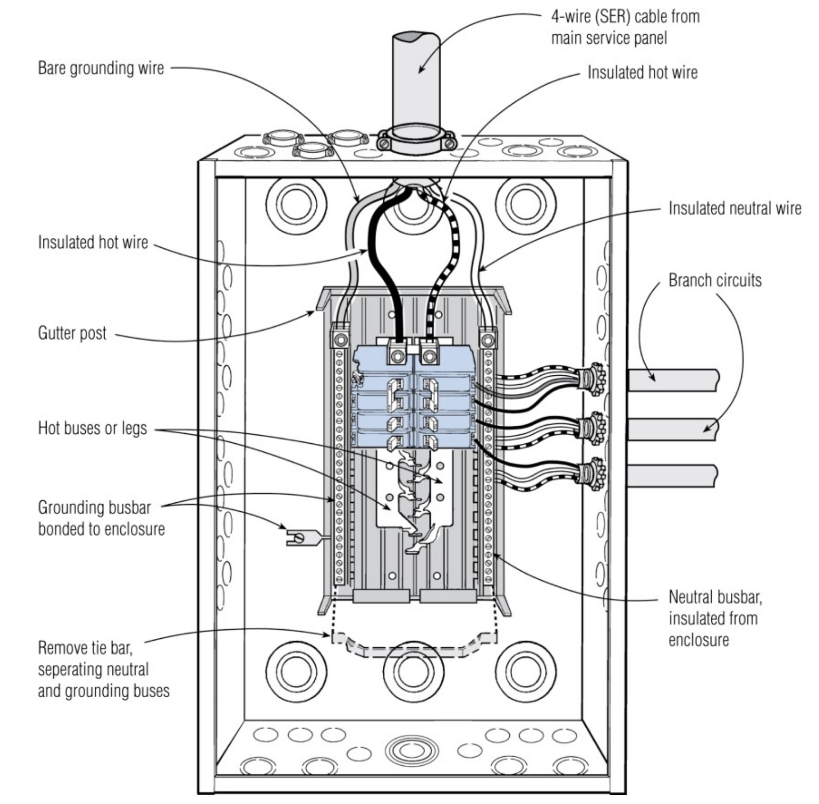 Circuit Breaker Panel Schematic