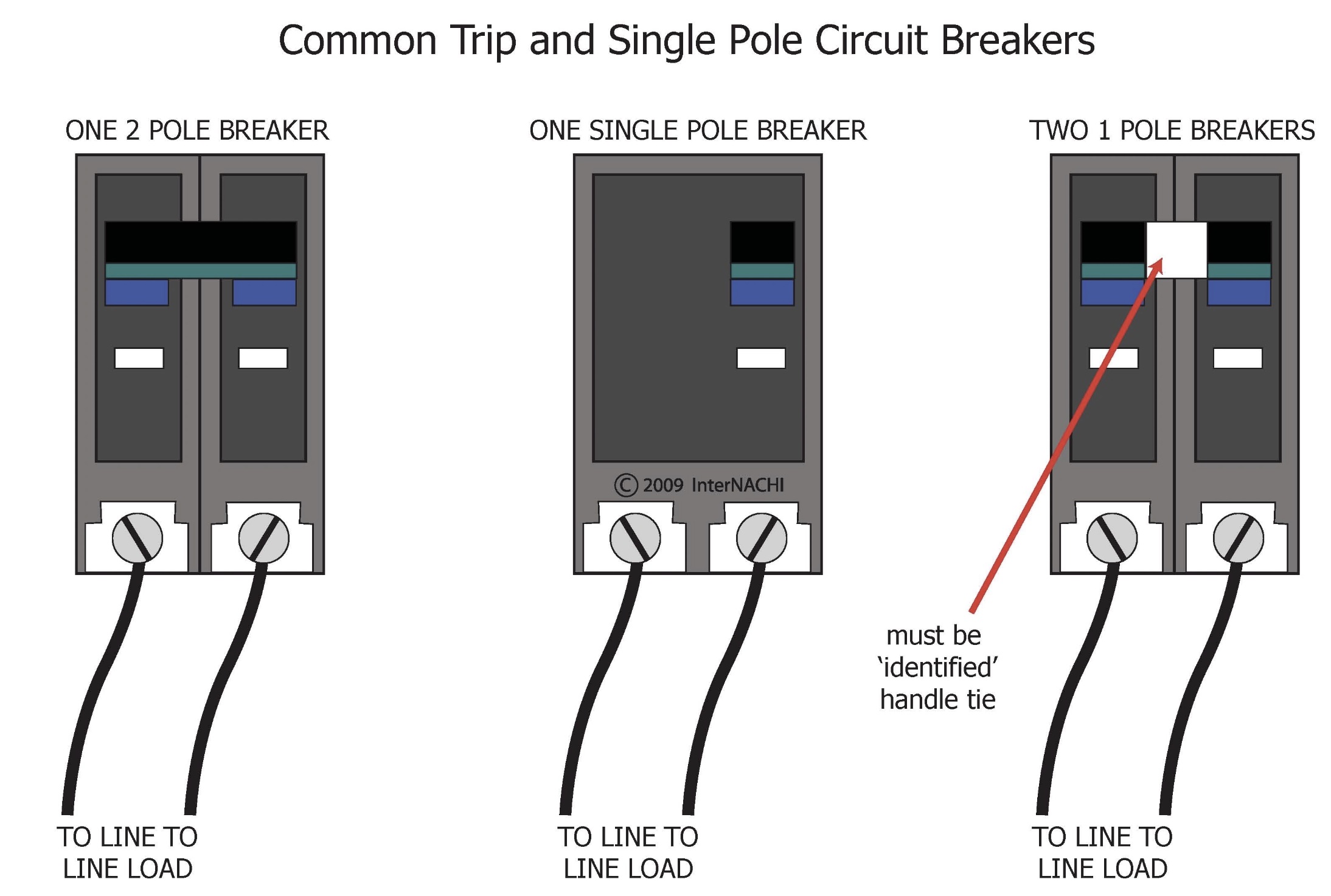 Inspecting the Main Electrical Panelboard During a Home Inspection ...
