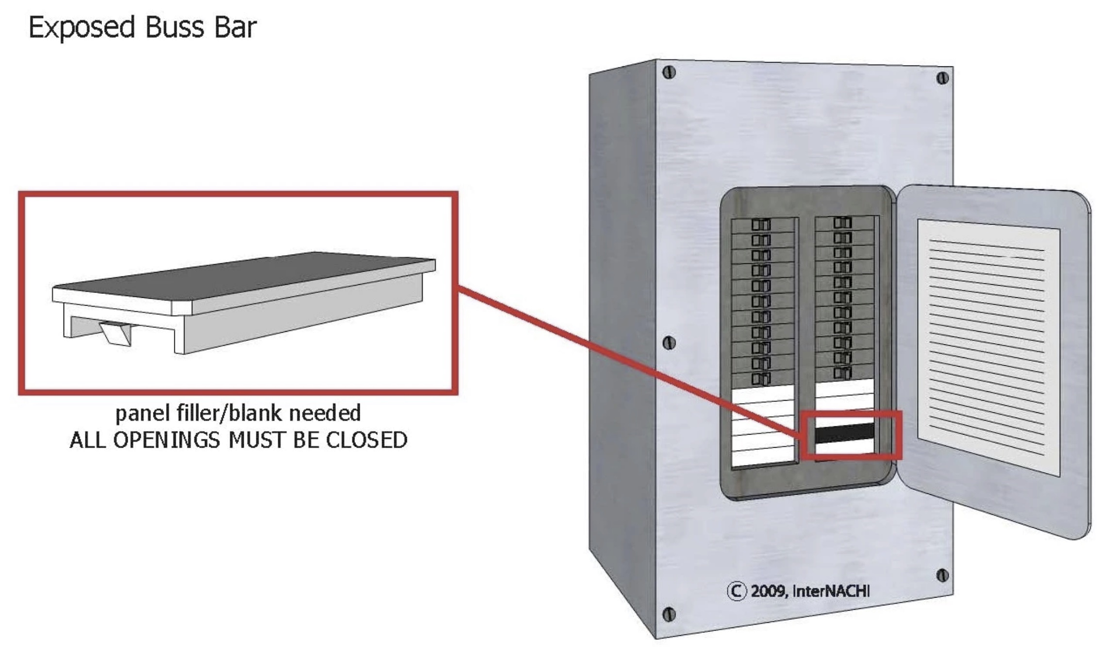 Inspecting the Main Electrical Panelboard During a Home Inspection ...