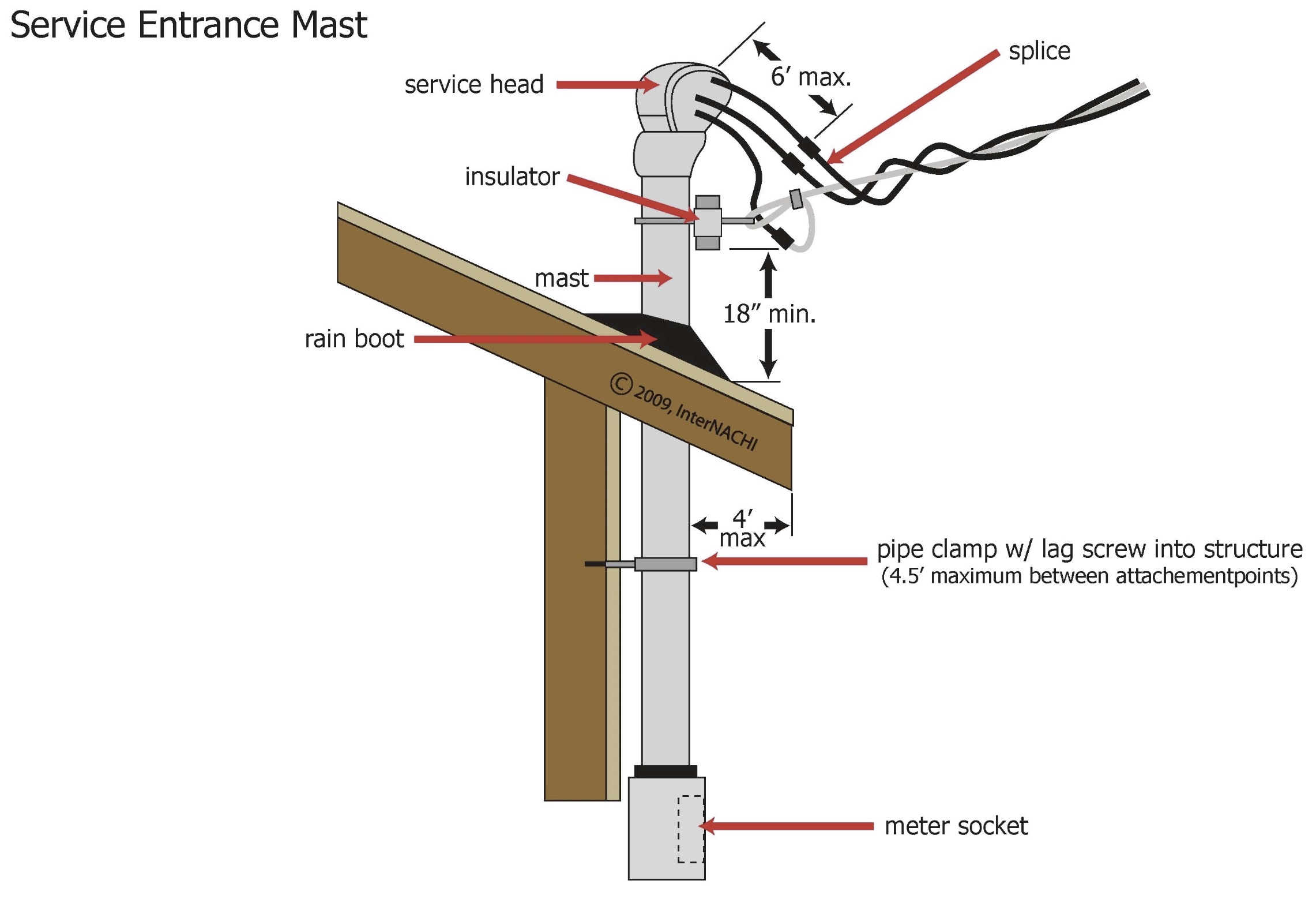Inspecting the Main Electrical Panelboard During a Home Inspection ...