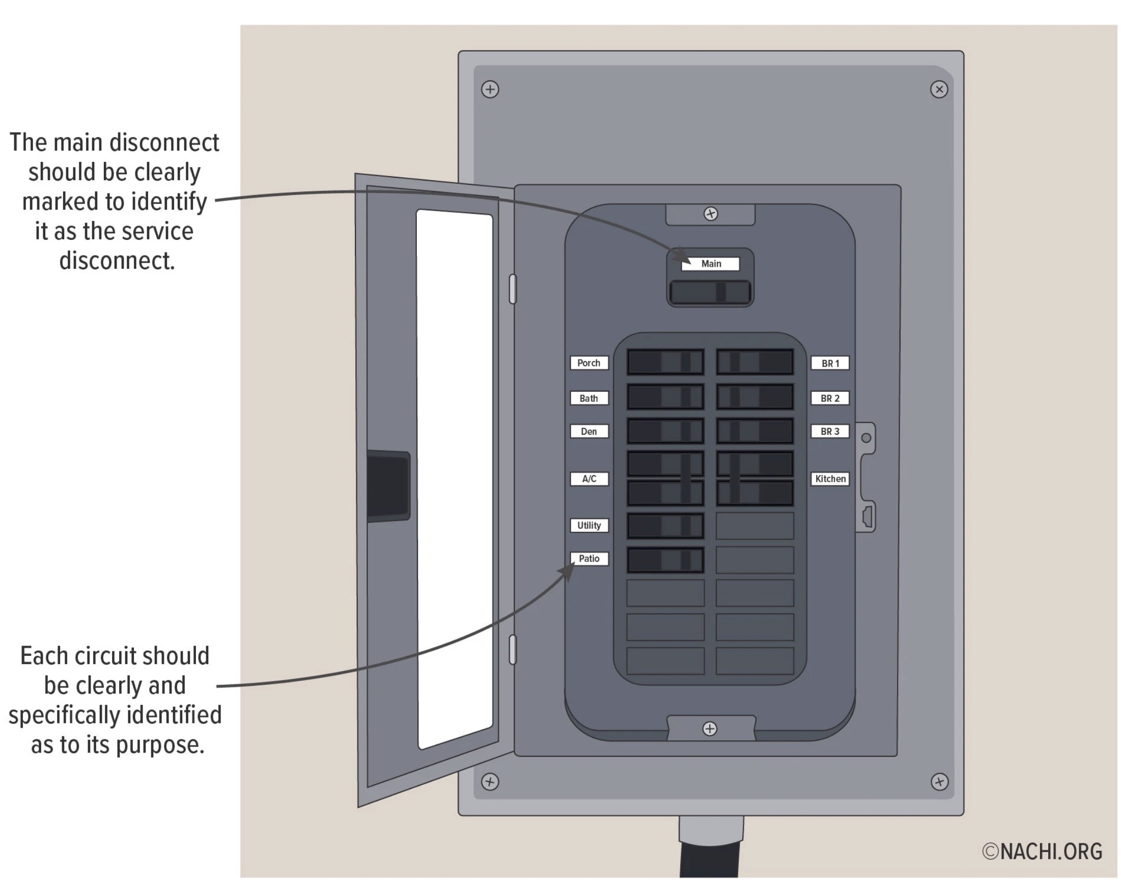 Inspecting the Main Electrical Panelboard During a Home Inspection - InterNACHI®