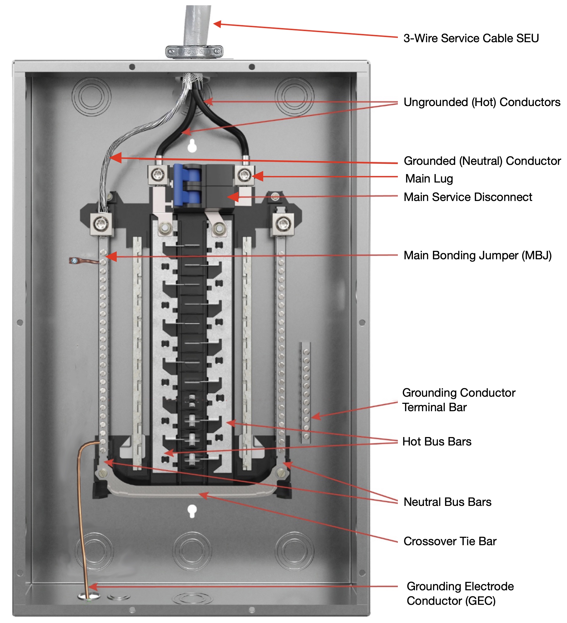 Inspecting the Main Electrical Panelboard During a Home Inspection - InterNACHI®