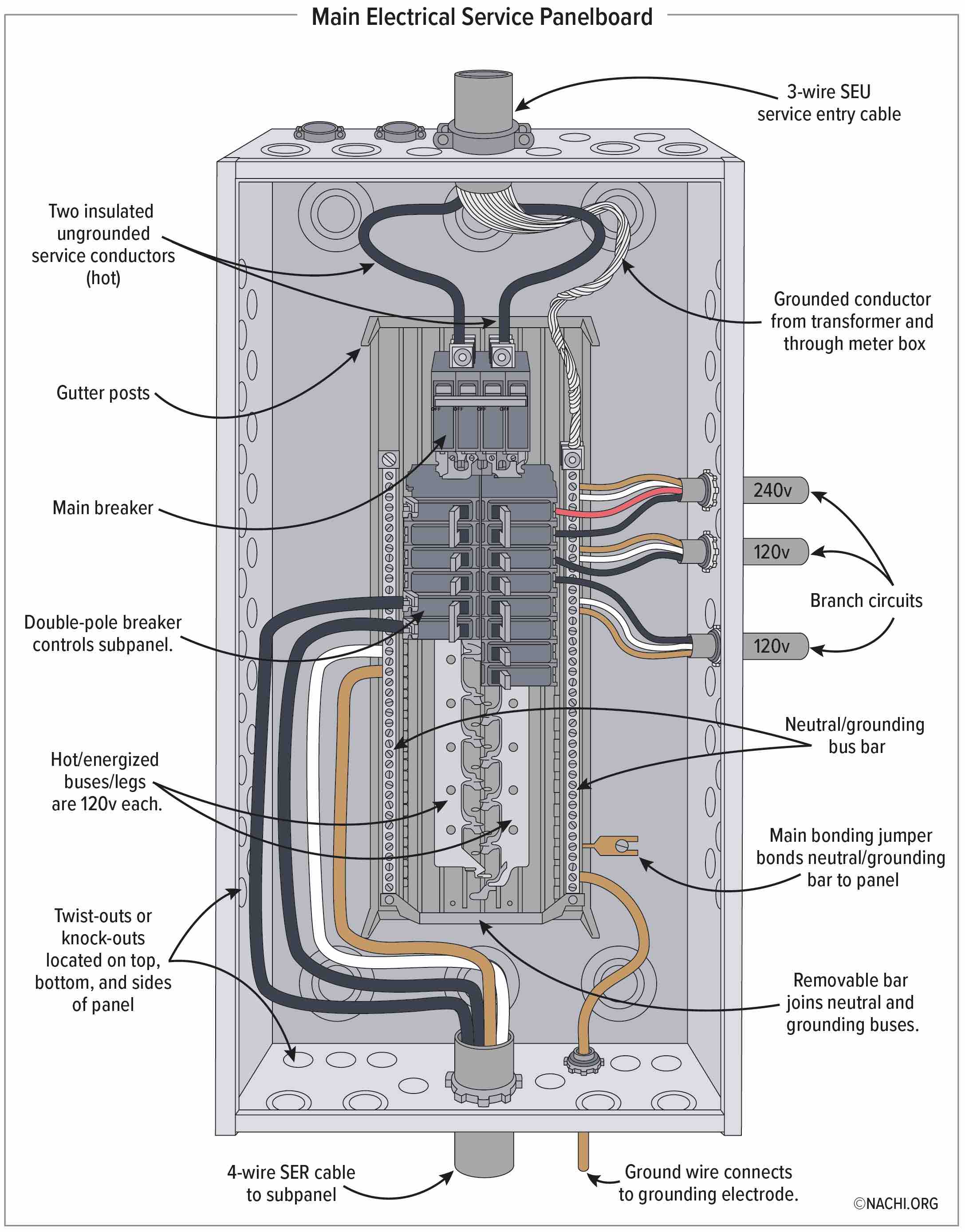 How to Perform Residential Electrical Inspections Course - InterNACHI®