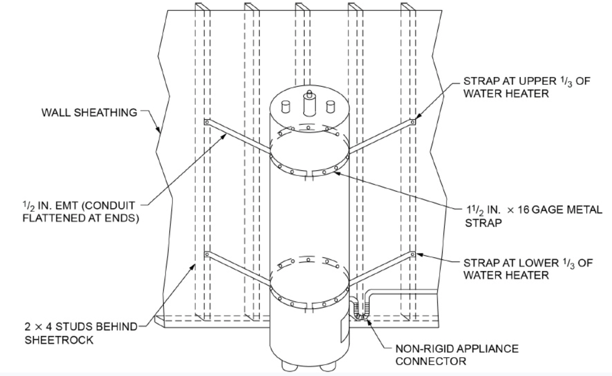 Earthquake Safety Checklist: What Every Home Inspector Wishes You Knew ...