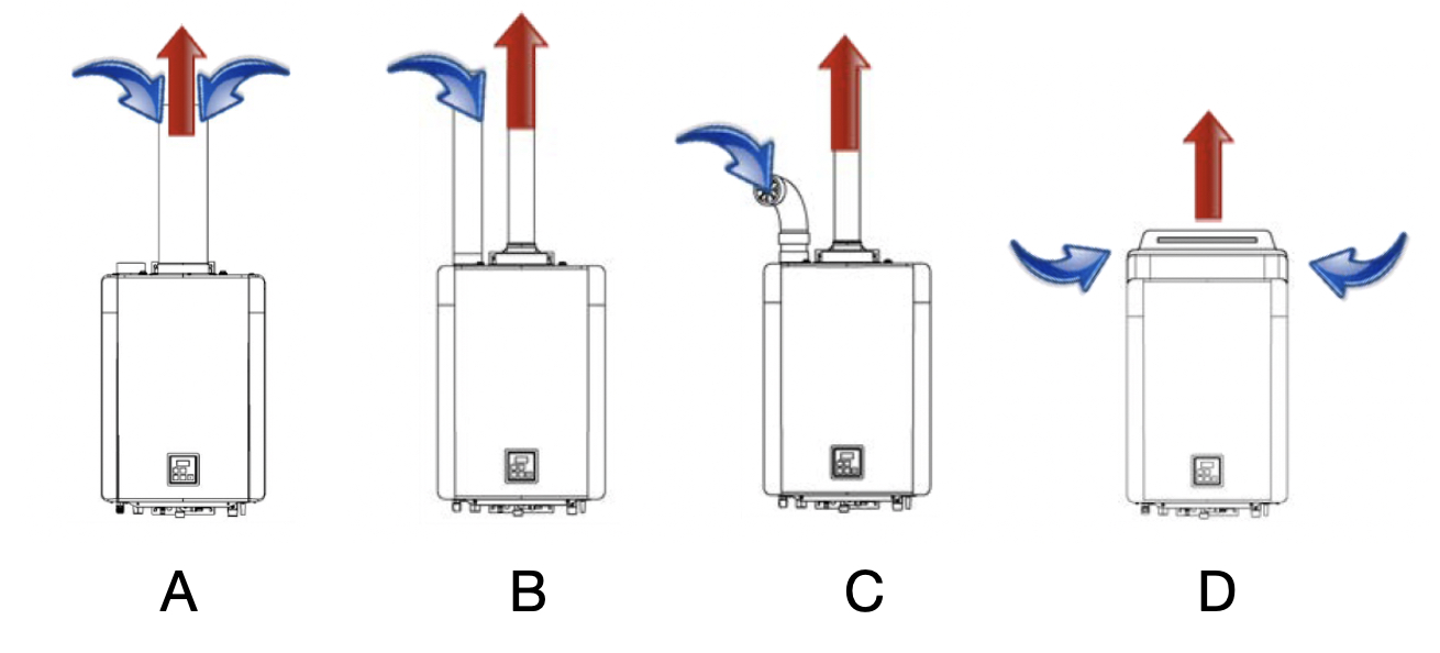 How To Inspect Tankless Water Heaters - InterNACHI®
