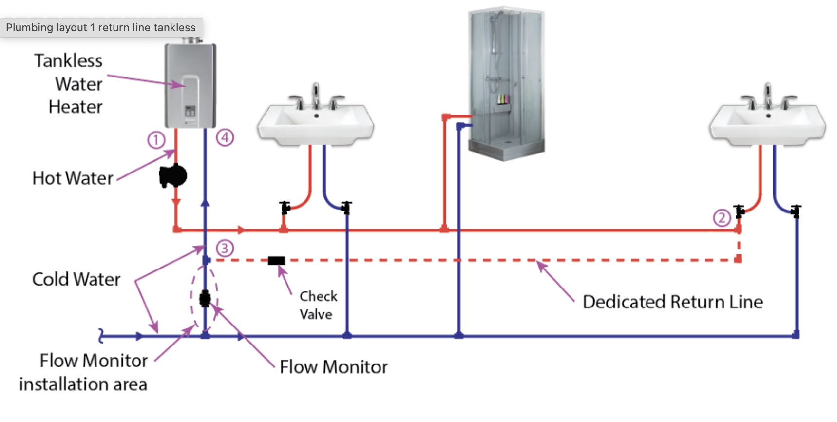 How To Inspect Tankless Water Heaters - InterNACHI®