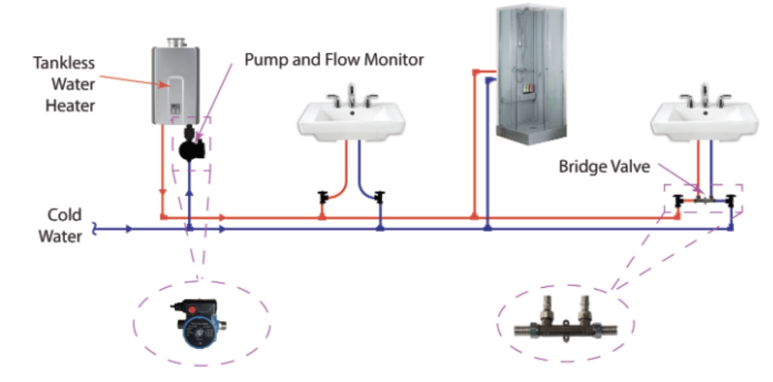 How To Inspect Tankless Water Heaters - InterNACHI®