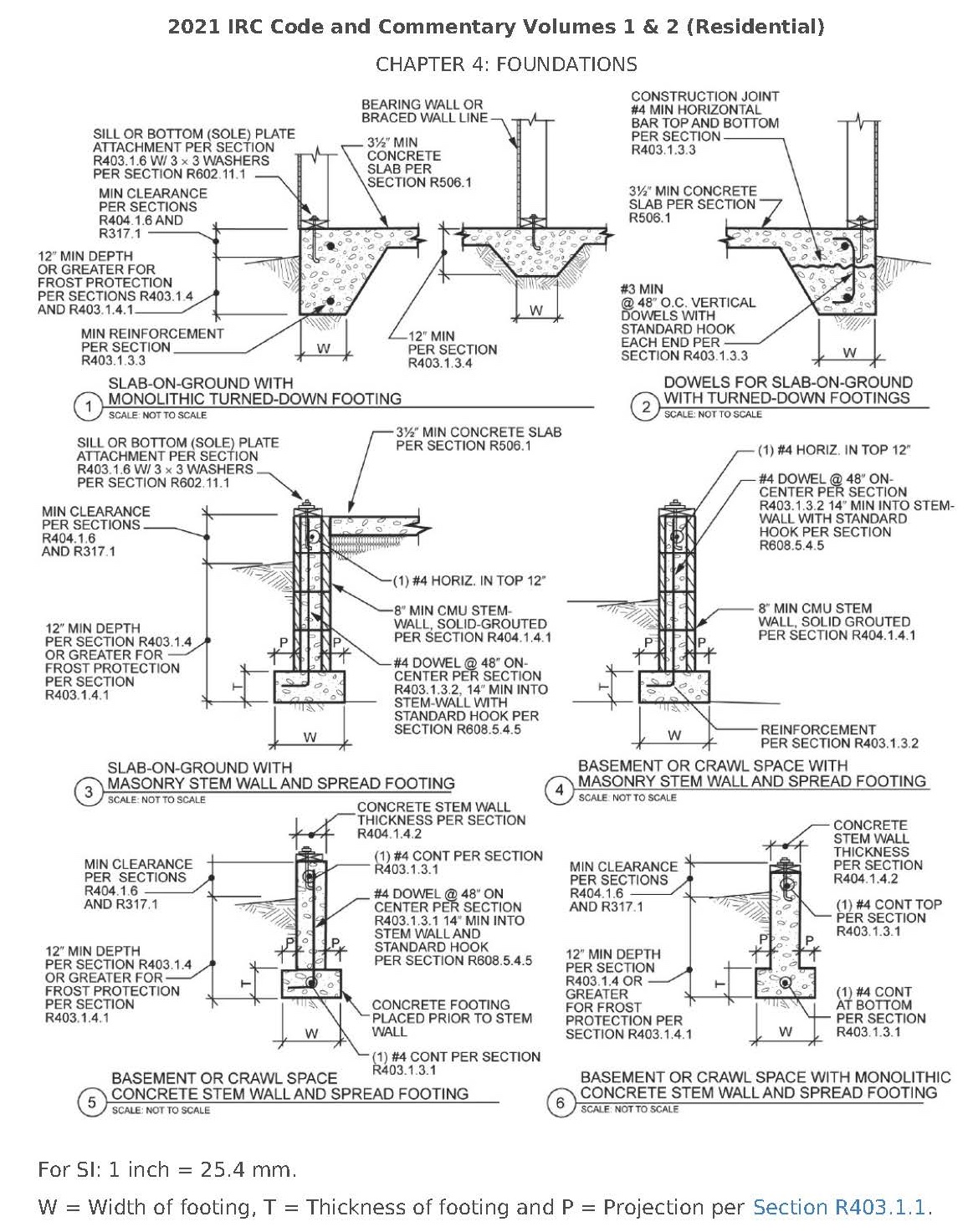 Steel Bones: Inspecting the Critical Role of Rebar in Foundation ...